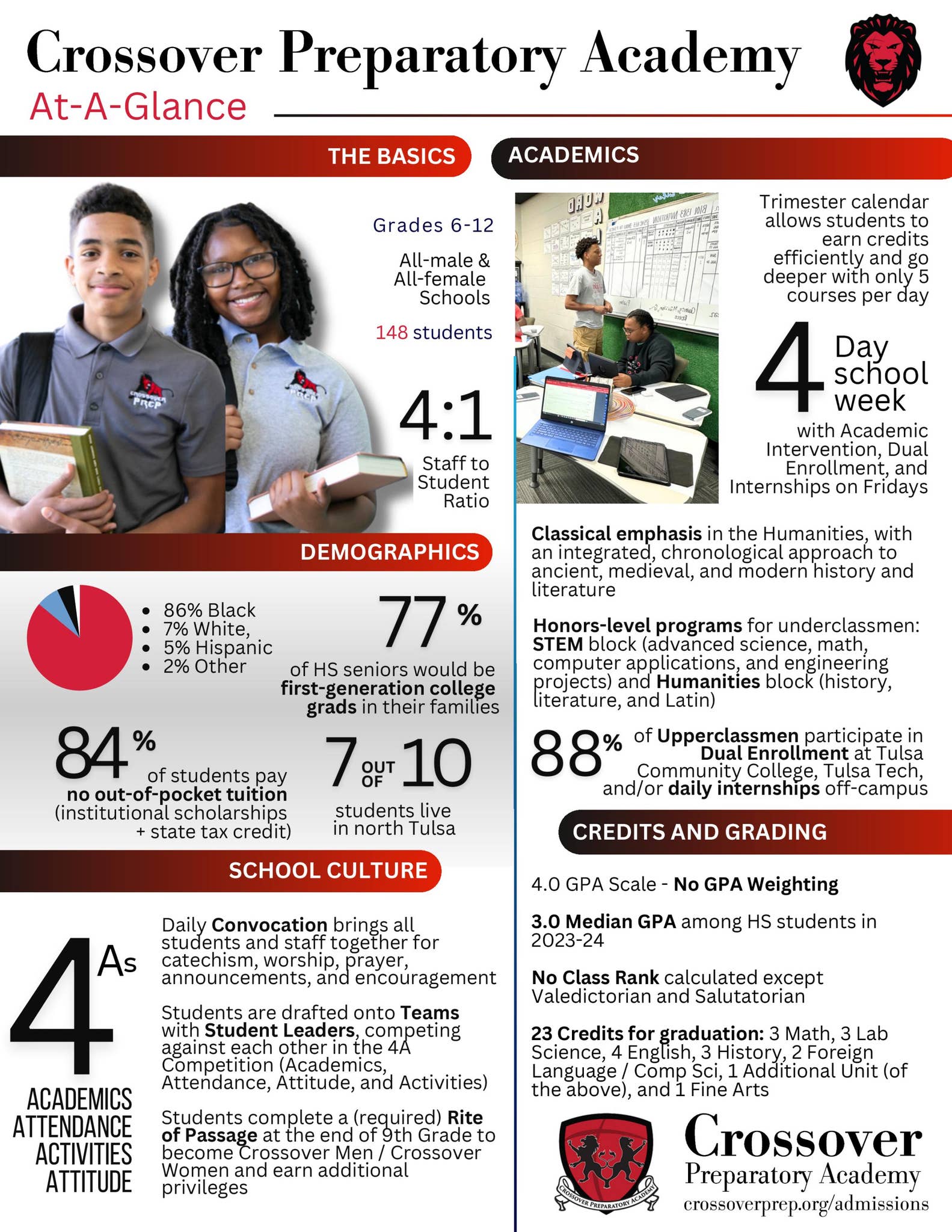 Crossover Preparatory Academy At A Glance by Crossover Comunity Impact ...
