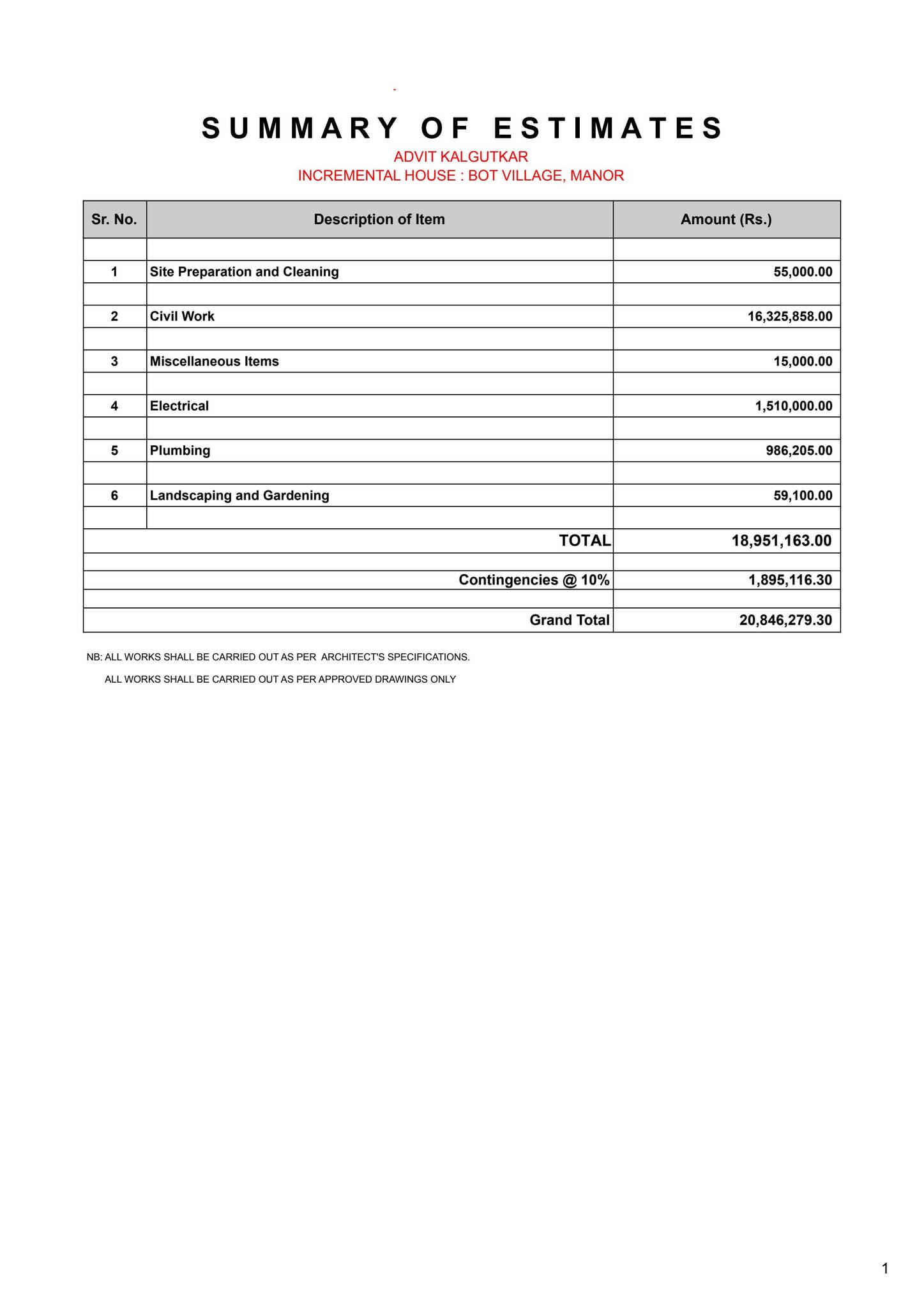 Bill of Quantities & Specifications by Advit Kalgutkar - Issuu