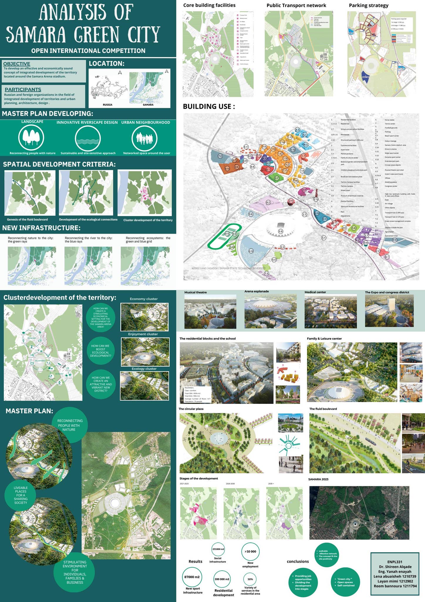 Sustainable Housing Strategies in Samara Green City – A Case Study for ...