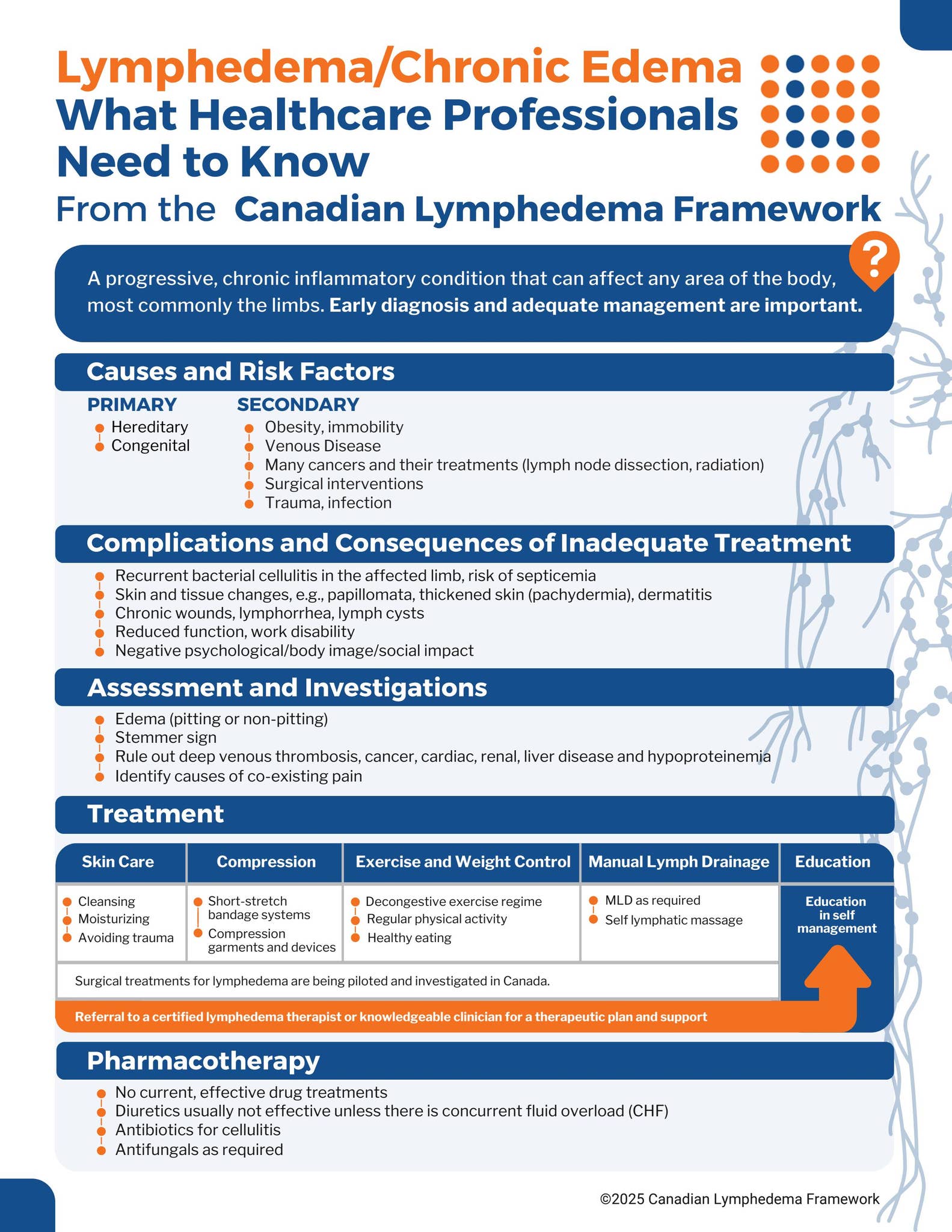 Lymphedema/Chronic Edema: What Every Physician Should Know by Canadian Lymphedema Framework - Issuu