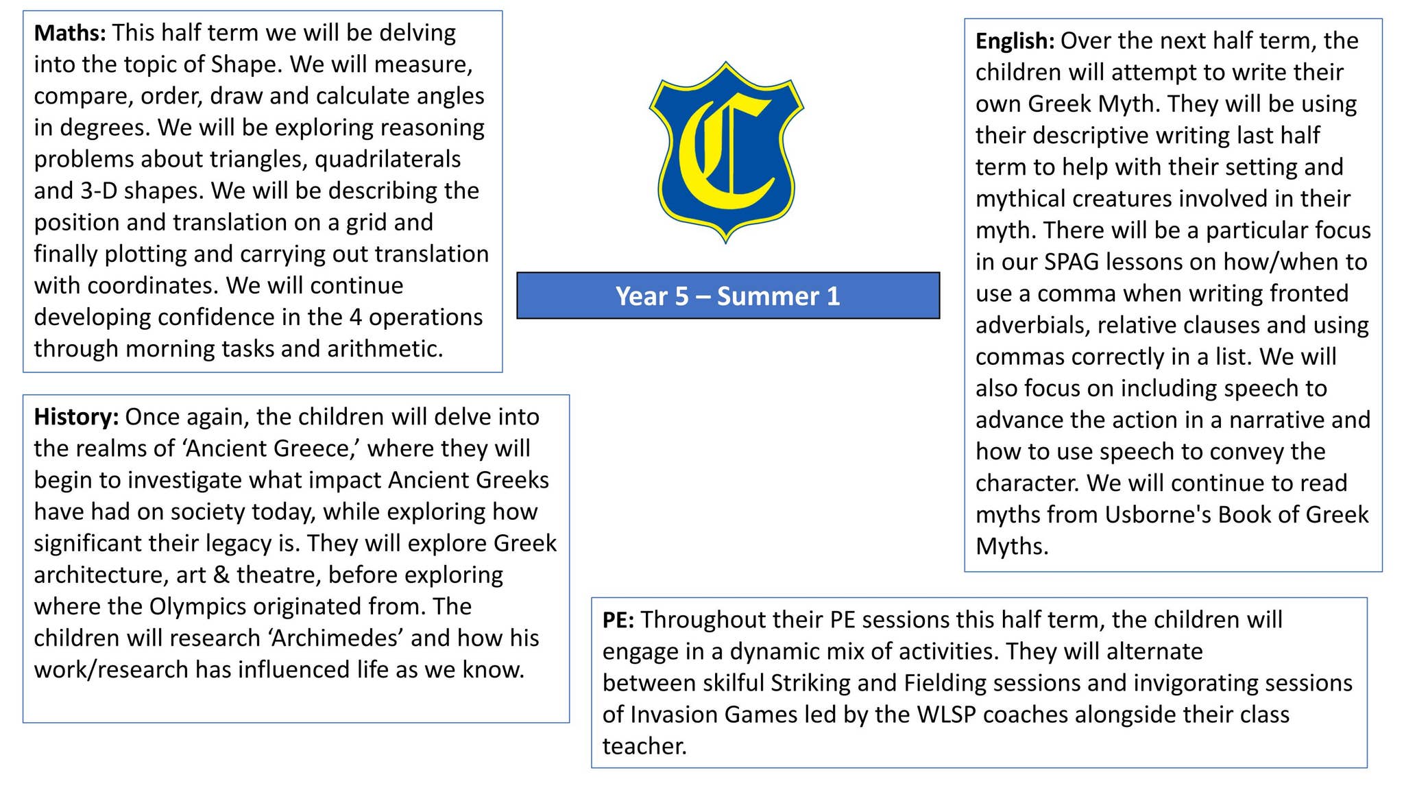 Year 5 Summer 1 Curriculum Overview 2/425 by Schudio - Issuu