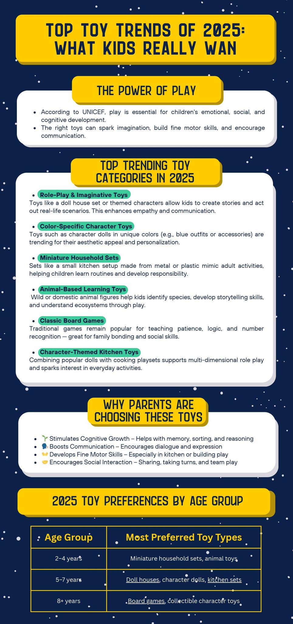 Top Toy Trends of 2025: What Kids Really Want by Pink N Blu Infomedia ...