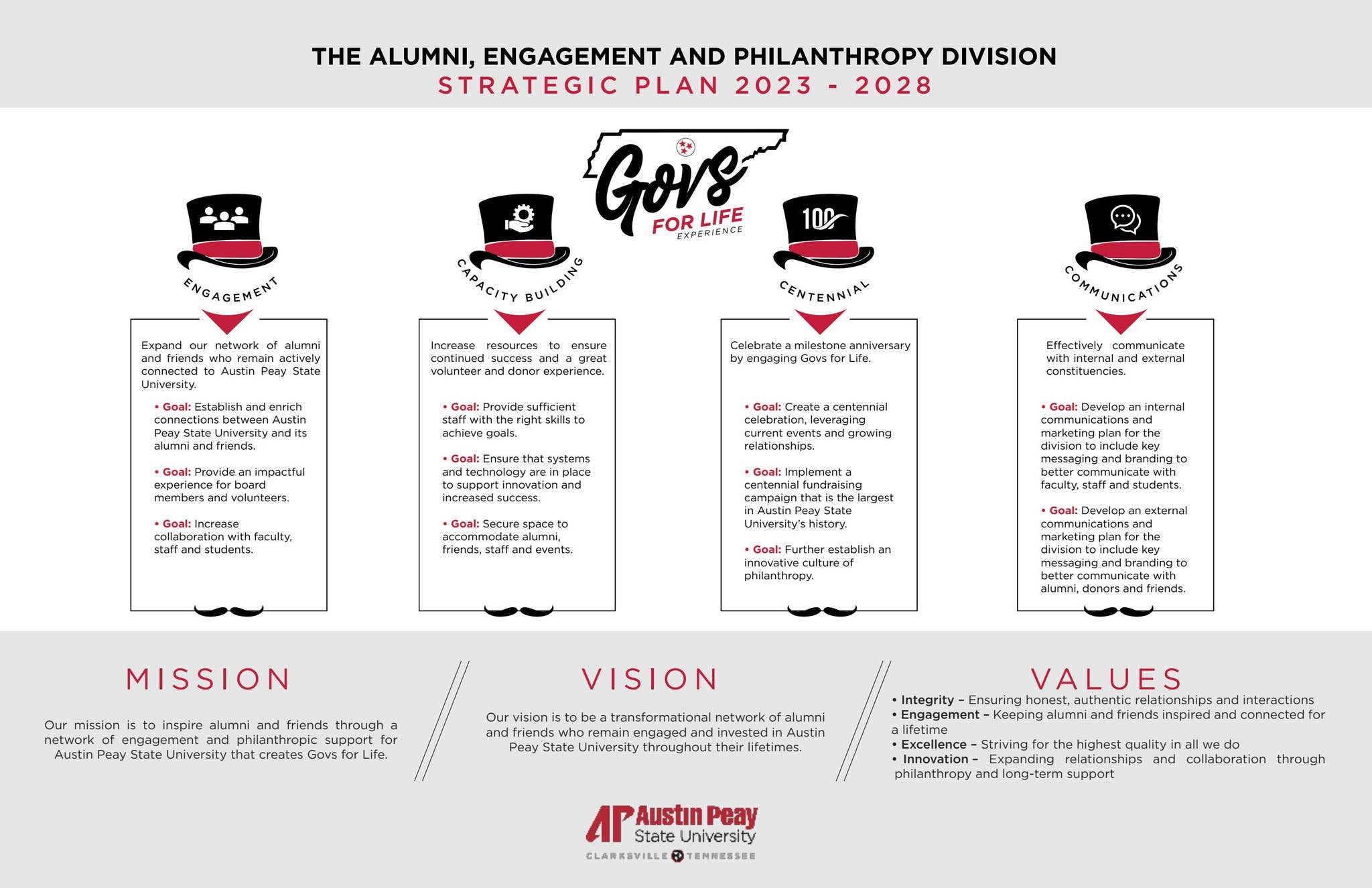 AEP Strategic Plan by APSUGovs - Issuu