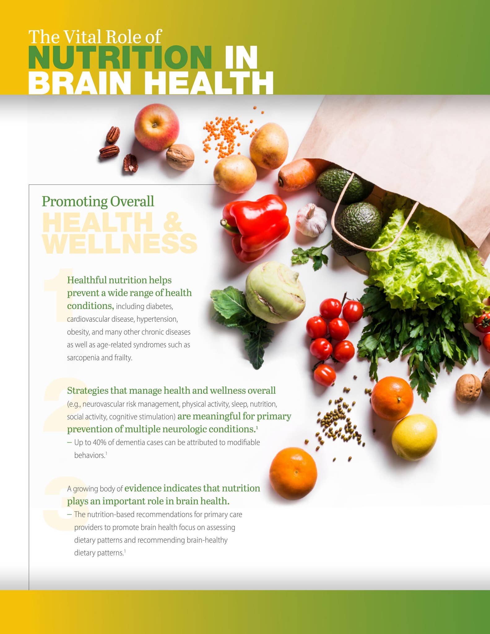 Brain Health & Nutrition Infographic by GSAStrategicAlliances - Issuu