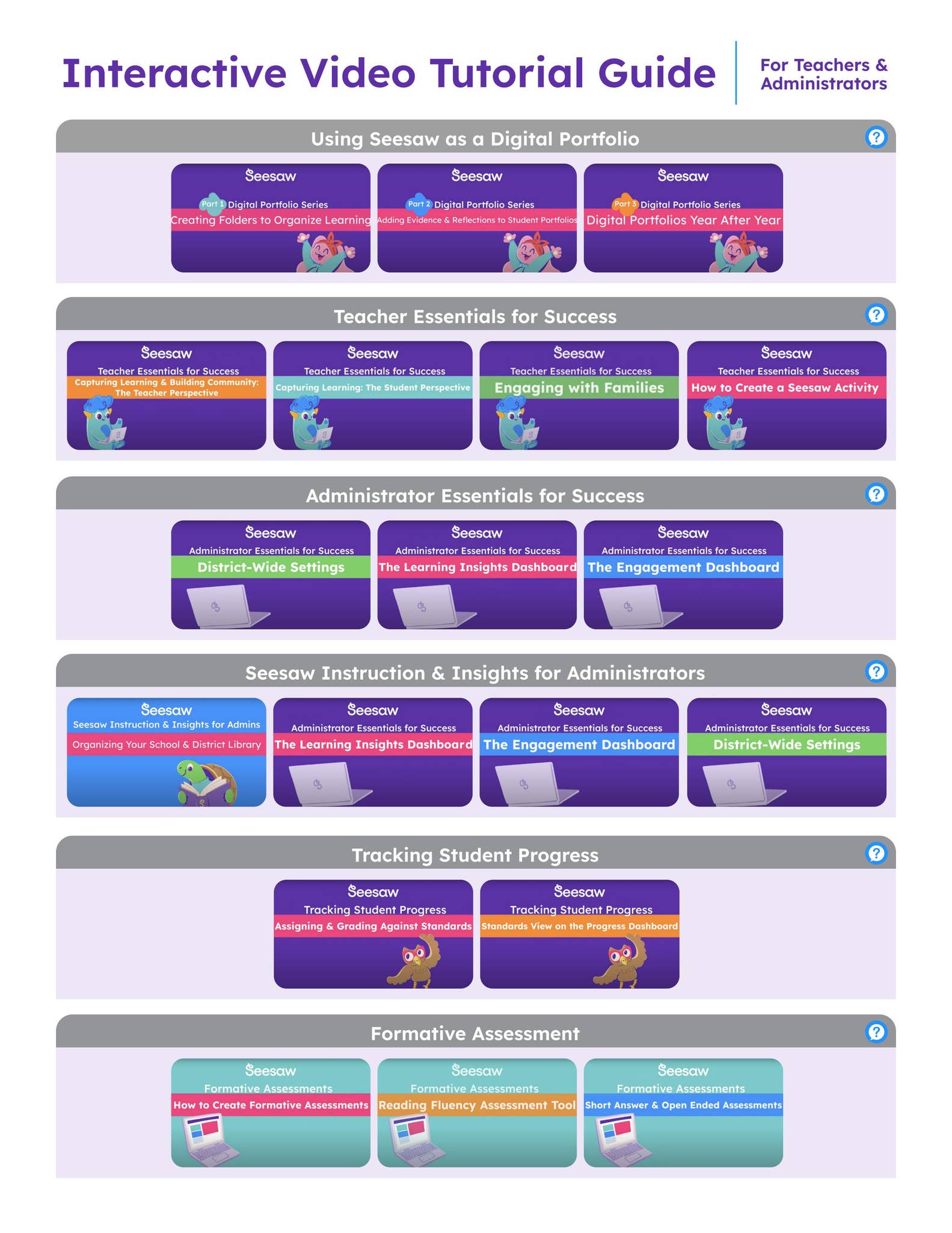 Interactive Video Tutorial Guide by seesawlearning - Issuu
