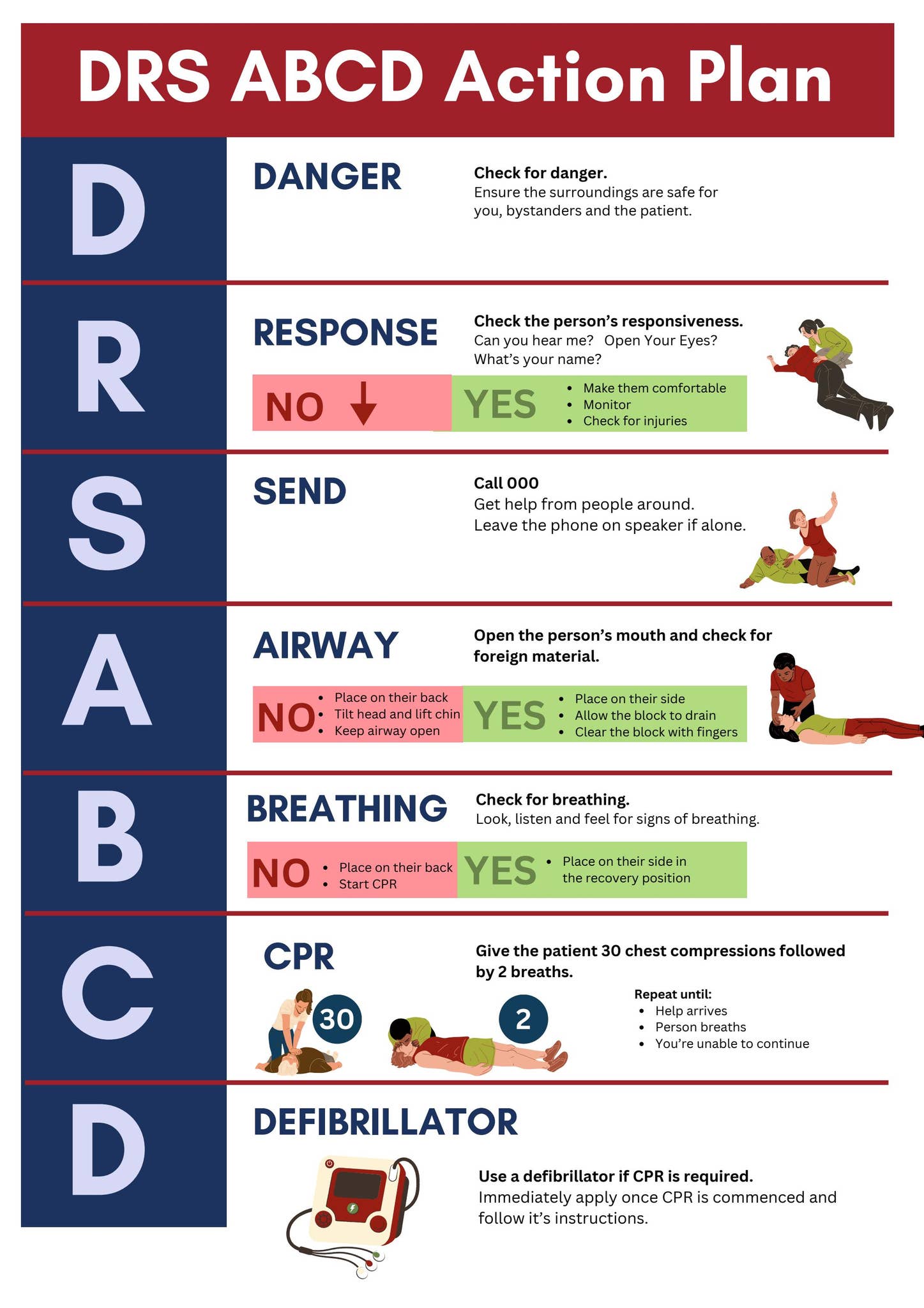 DRS ABCD Action Plan by trinityanglicancollege - Issuu
