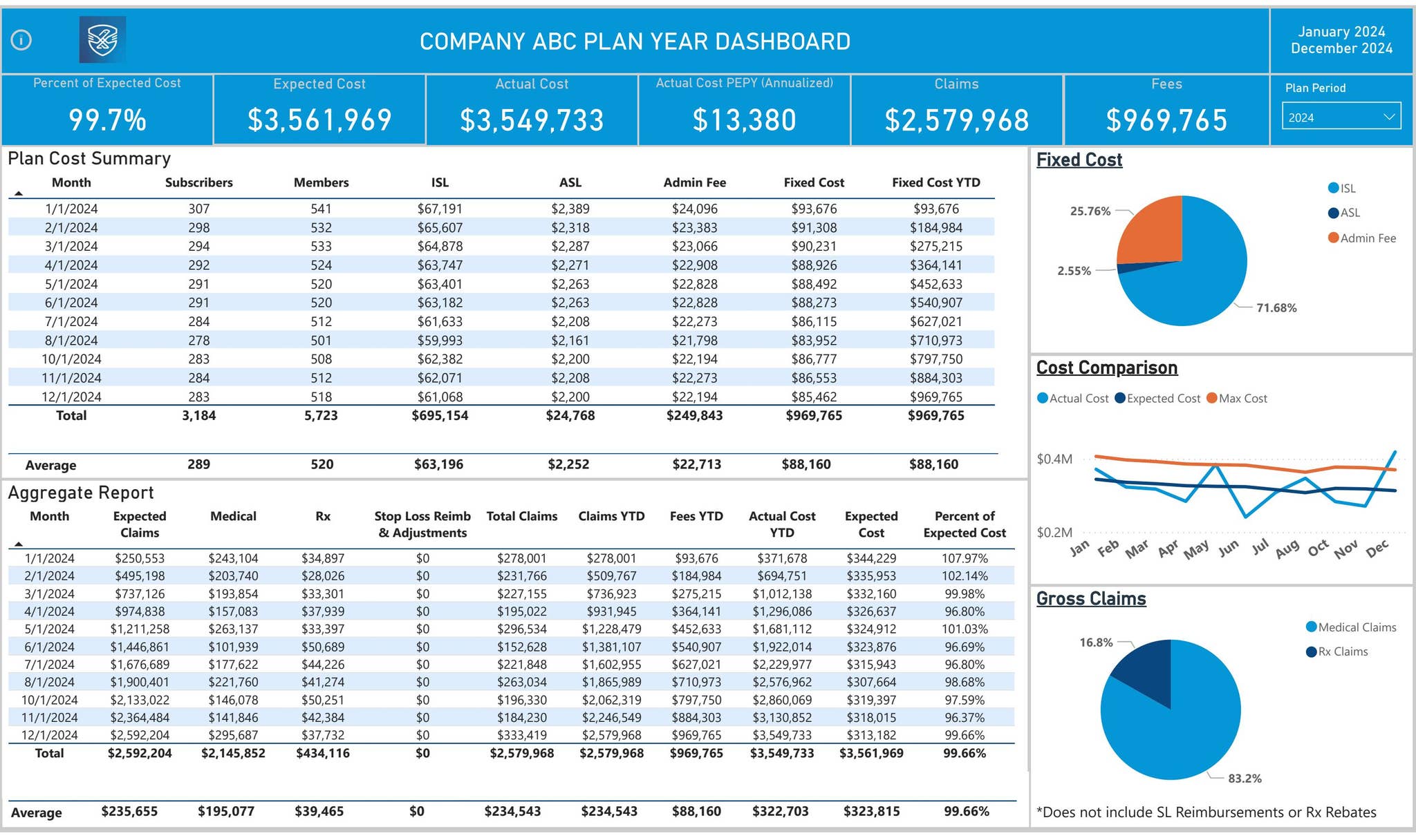 SSP SF Sample Dashboard by Sterling Seacrest Pritchard - Issuu