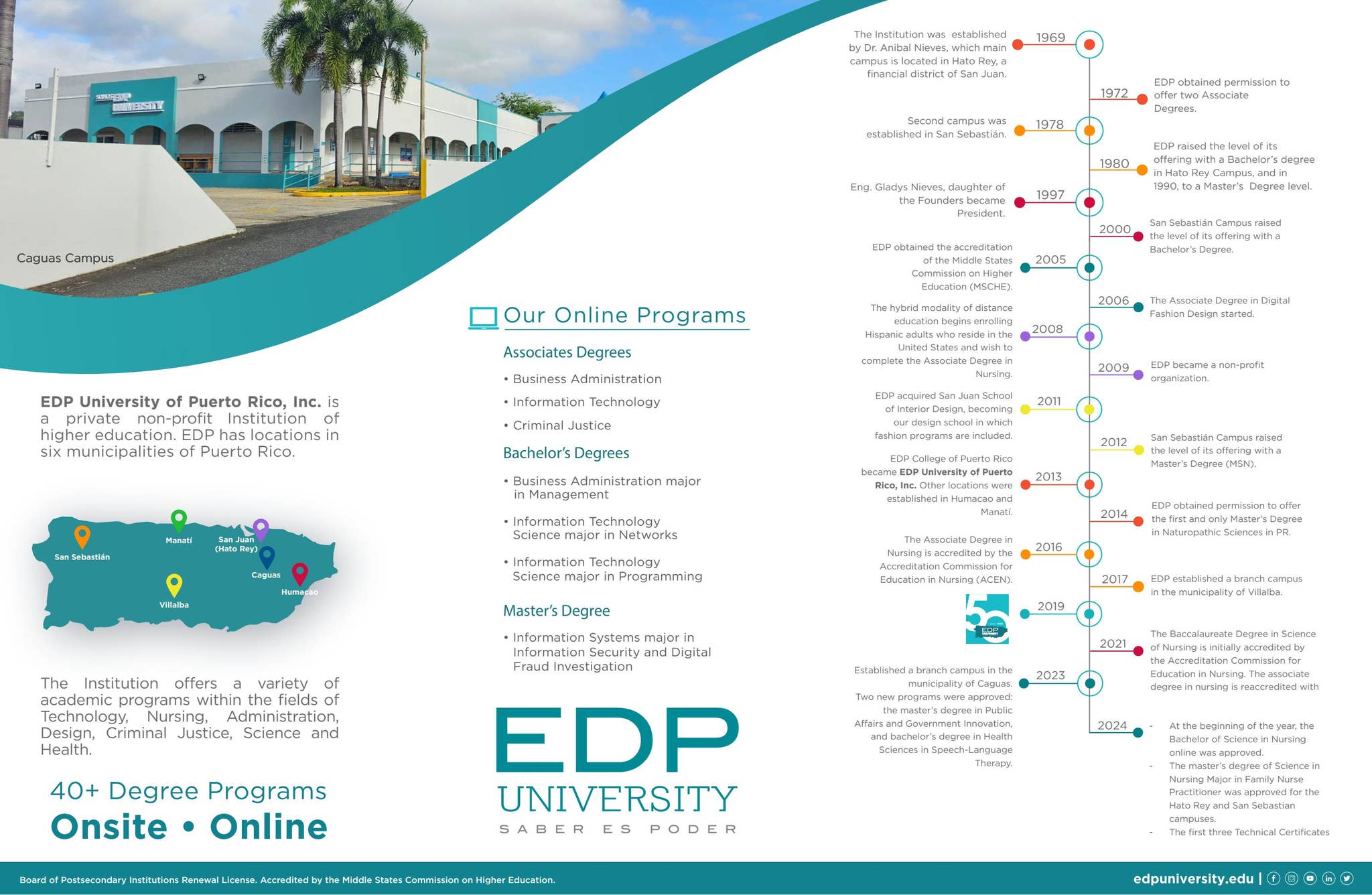 History-EDP by MercadeoEDPU - Issuu