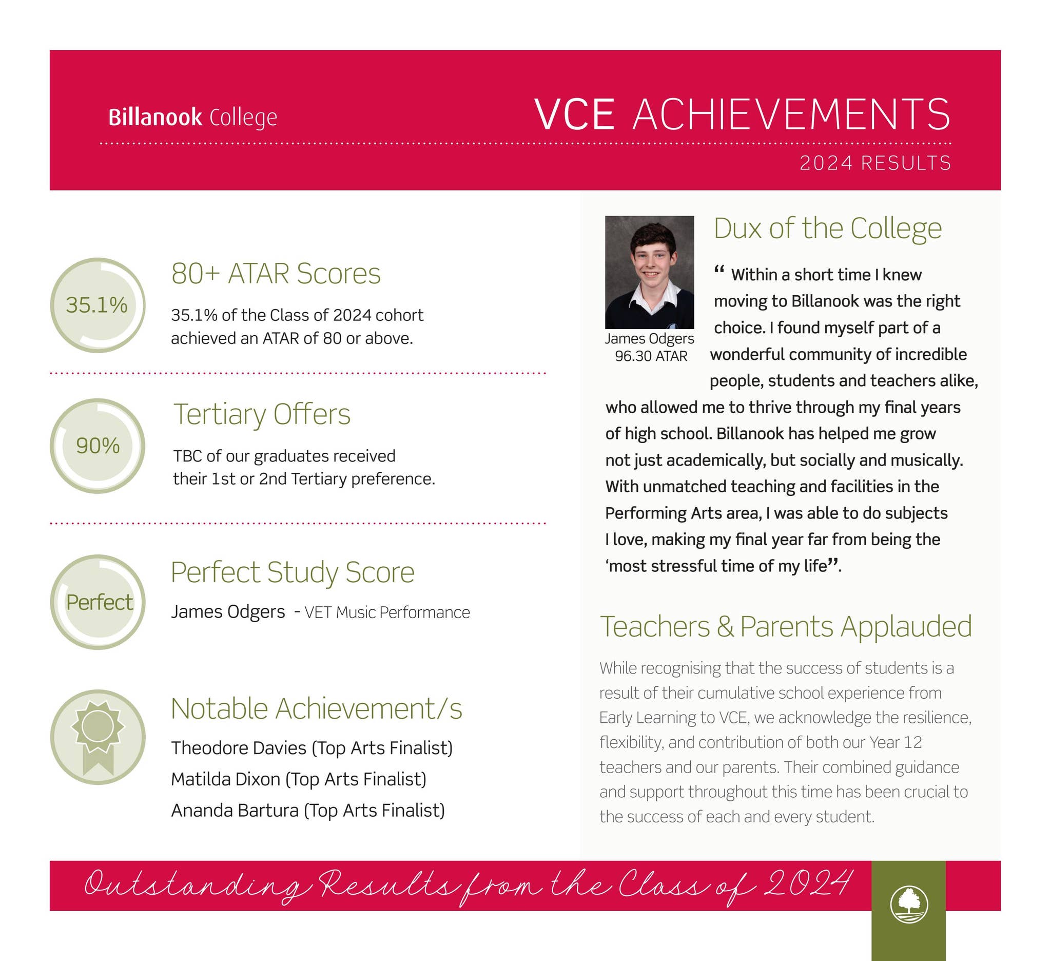 VCE Achievements by BillanookCollege - Issuu