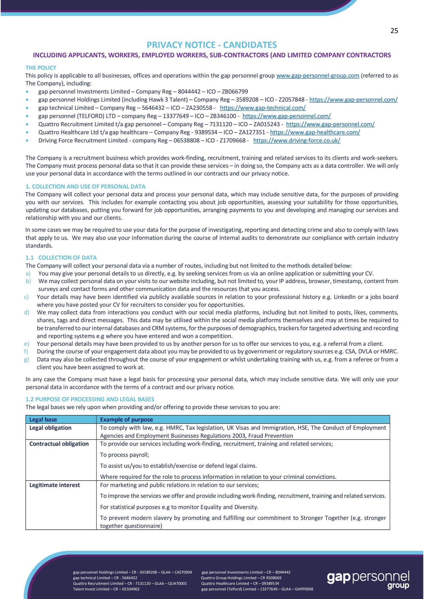 PRIVACY NOTICE – CANDIDATES INCLUDING APPLICANTS, WORKERS, EMPLOYED ...