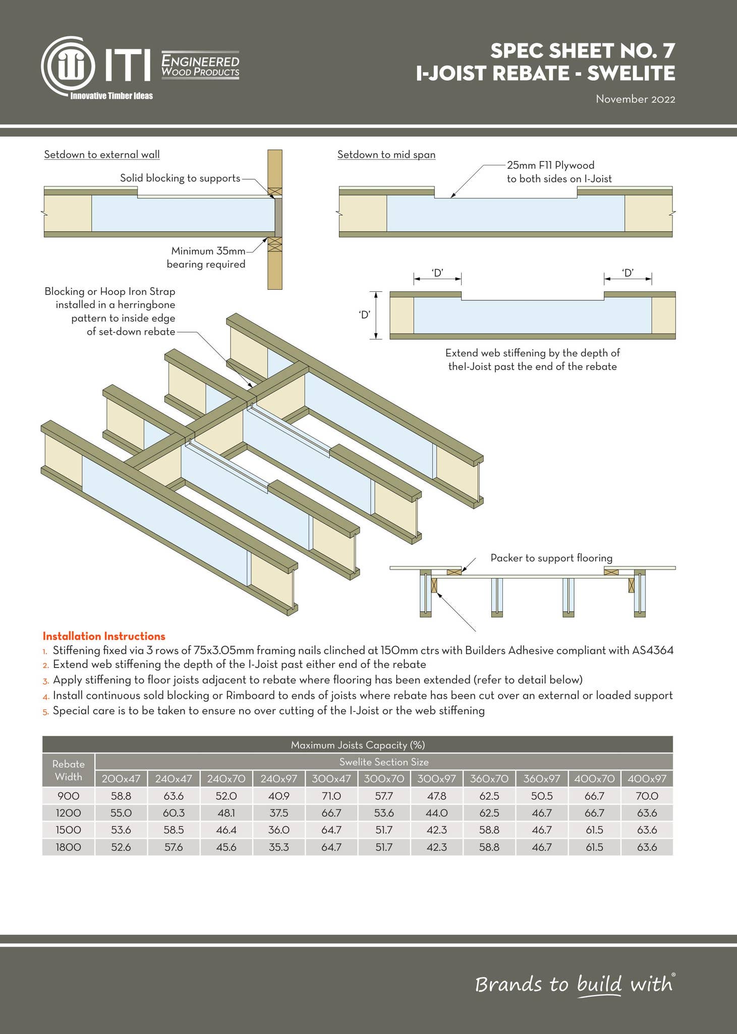 ITI EWP - Spec Sheet 7 - I-Joist Rebate - Swelite by itiaustralia - Issuu