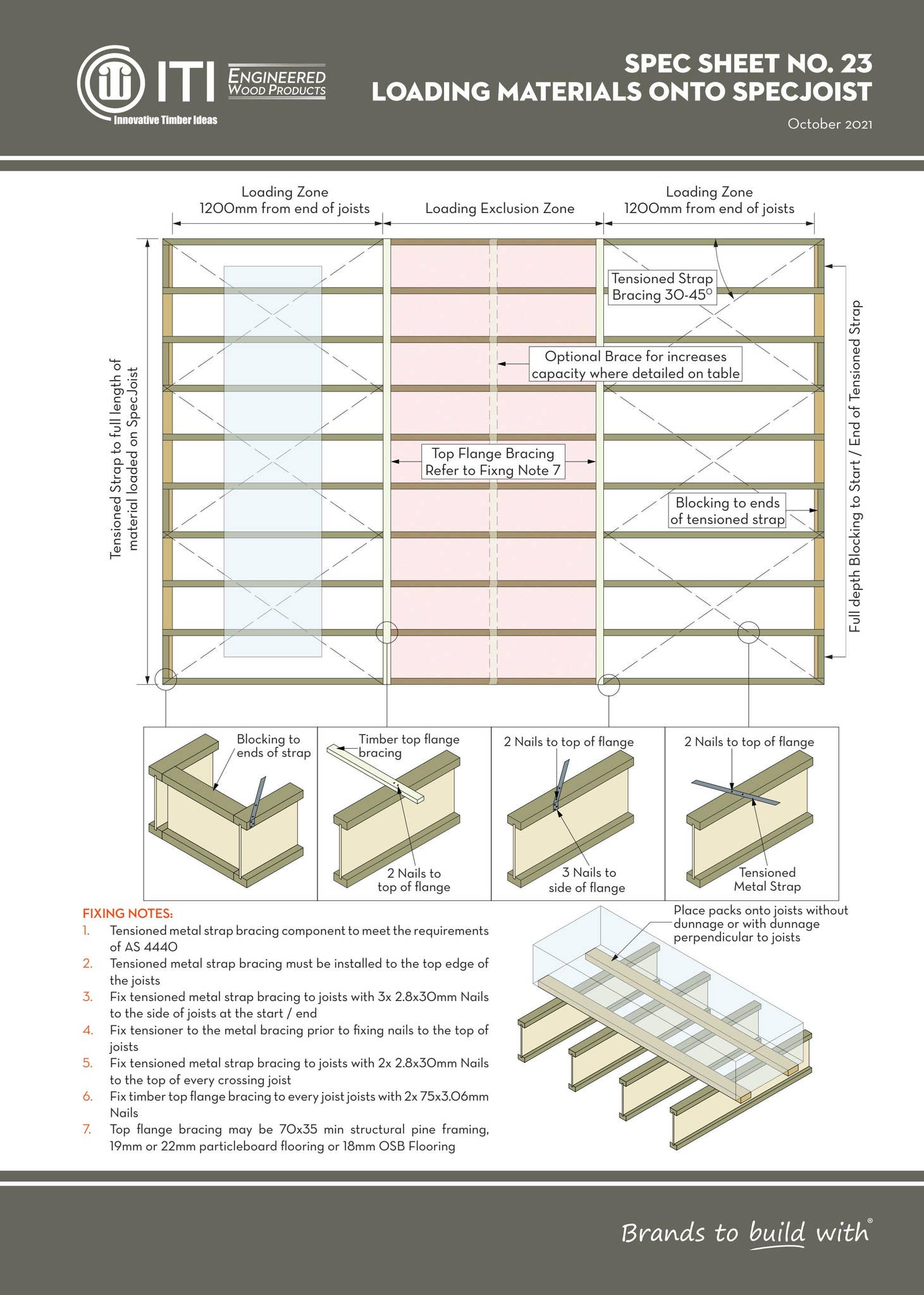 ITI EWP - Spec Sheet 23.1 - Safe Loading Materials Swelite 450mm ...