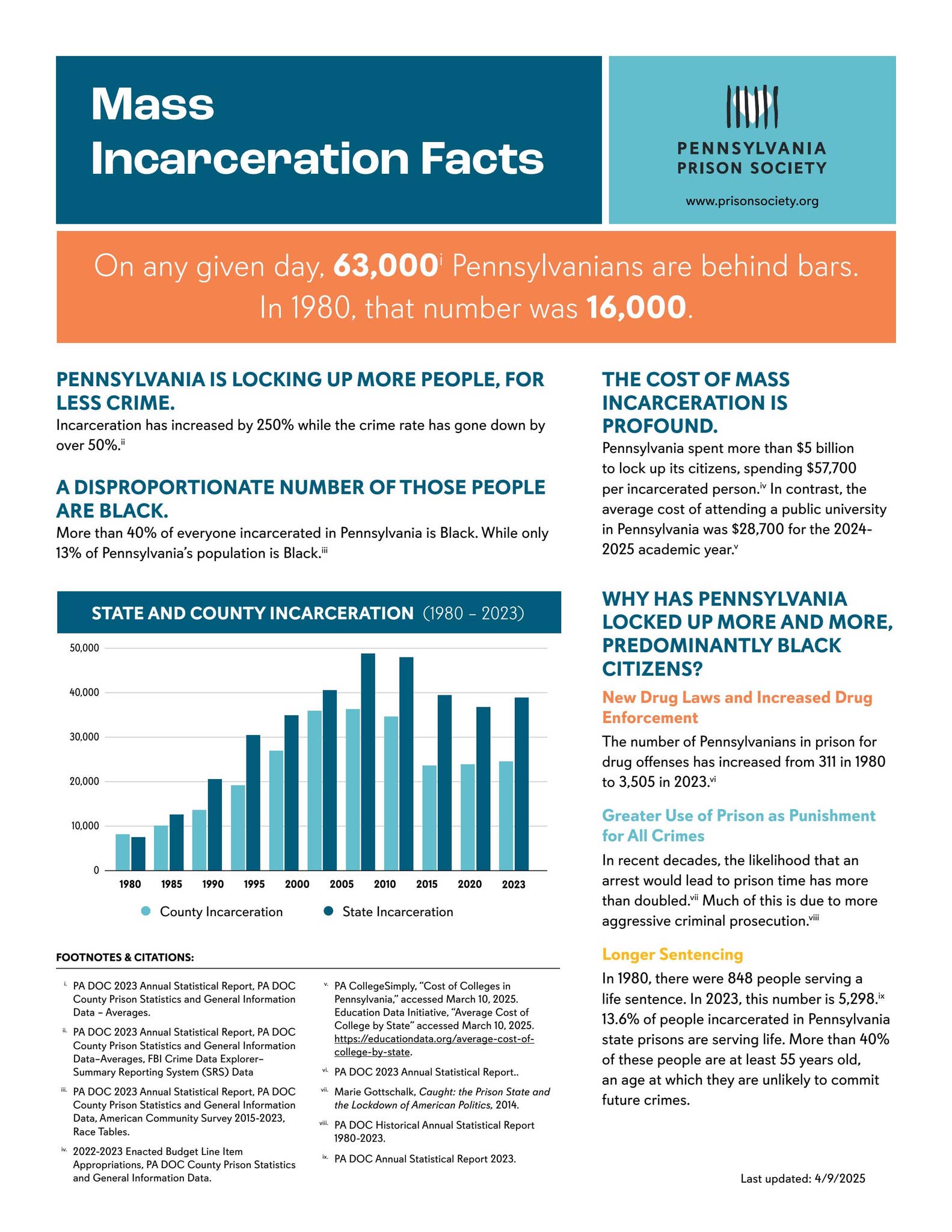 Pennsylvania Mass Incarceration Facts by PAPrisonSociety - Issuu