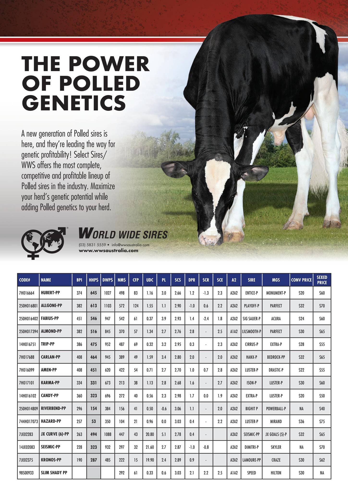 World Wide Sires Australia April 2025 Polled brochure by World Wide ...