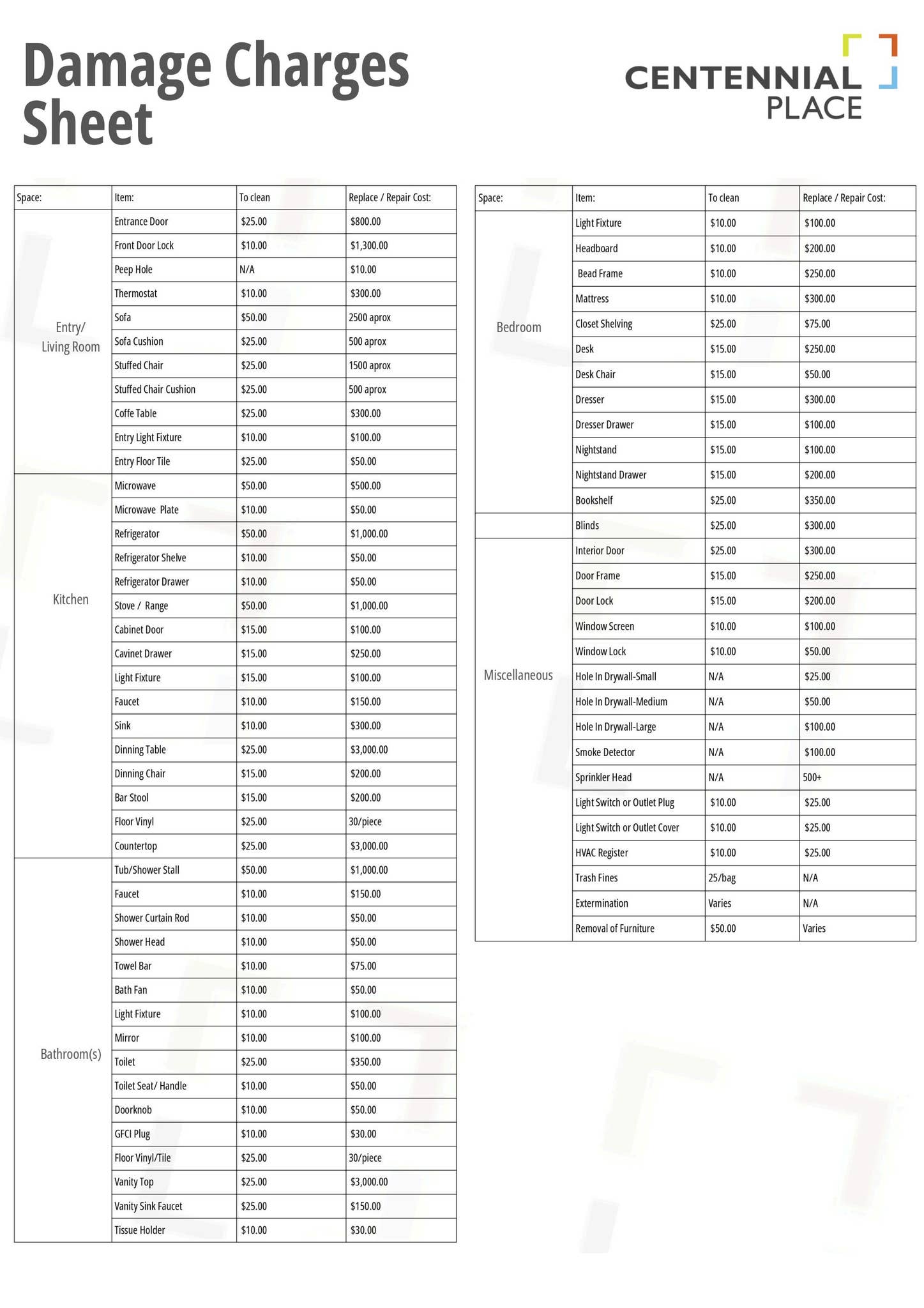 Damage Charges Sheet - Centennial Place by Knighstone Student ...