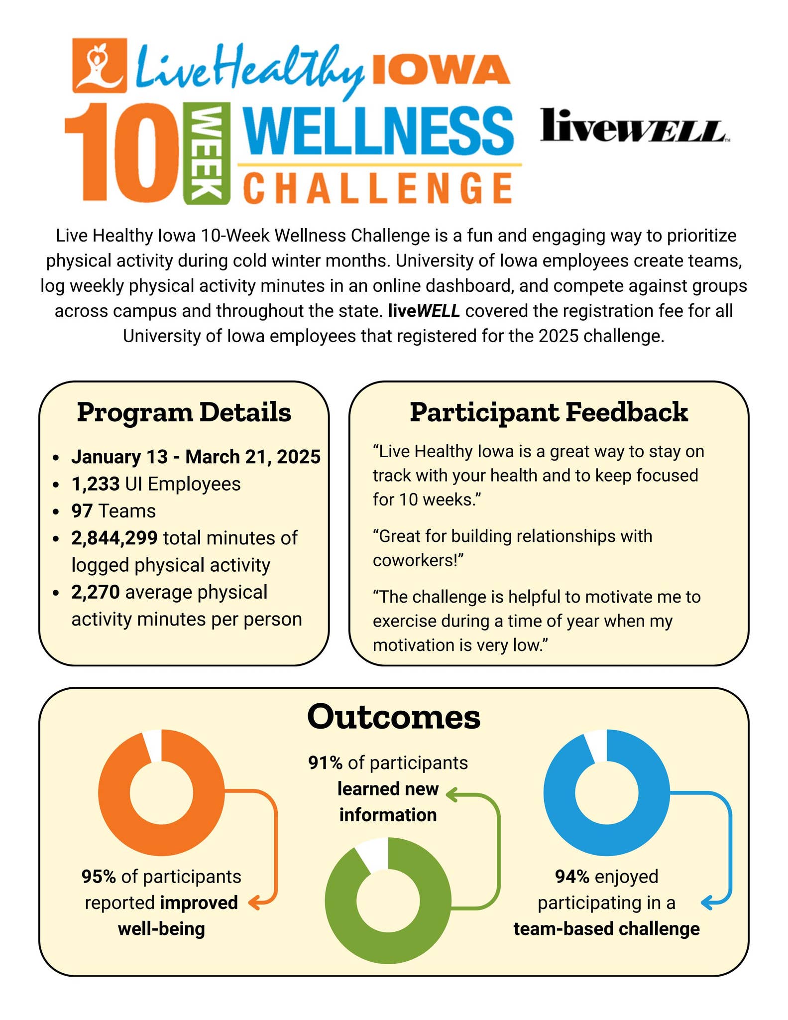 2025 Live Healthy Iowa Report by liveWELL program at University of Iowa ...