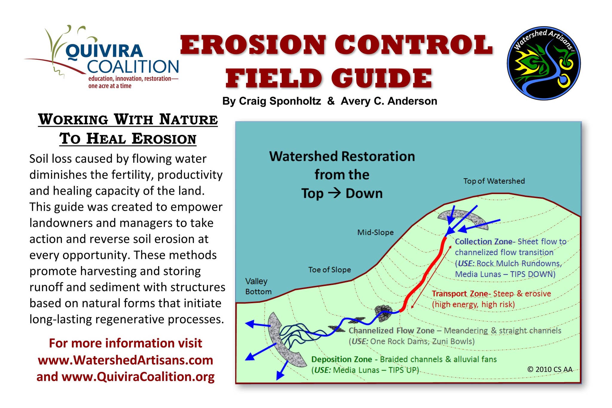 Erosion Control Field Guide by Quivira Coalition - Issuu