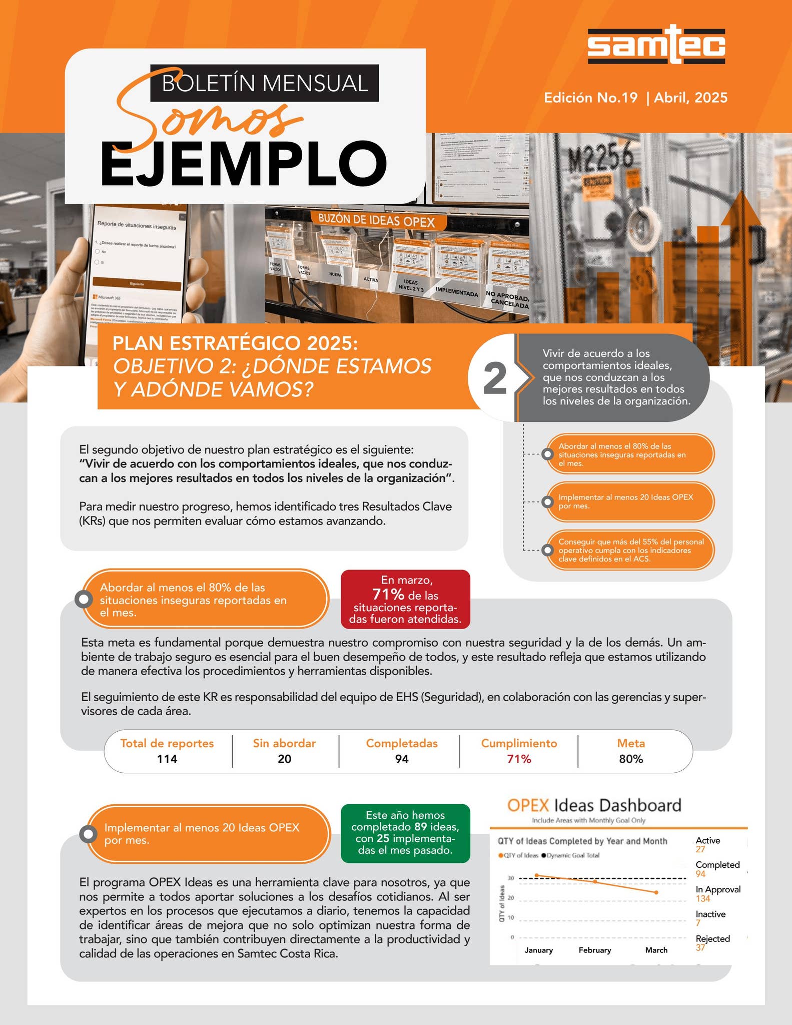 Boletín Somos ejemplo - Abril 2025 by Samtec Costa Rica - Issuu