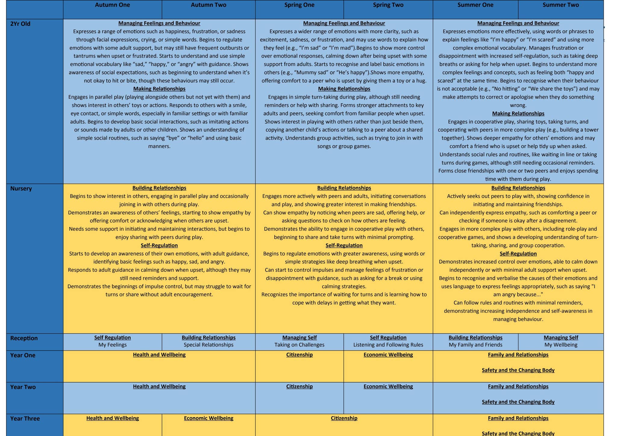 PSHE Subject Overview by Schudio - Issuu