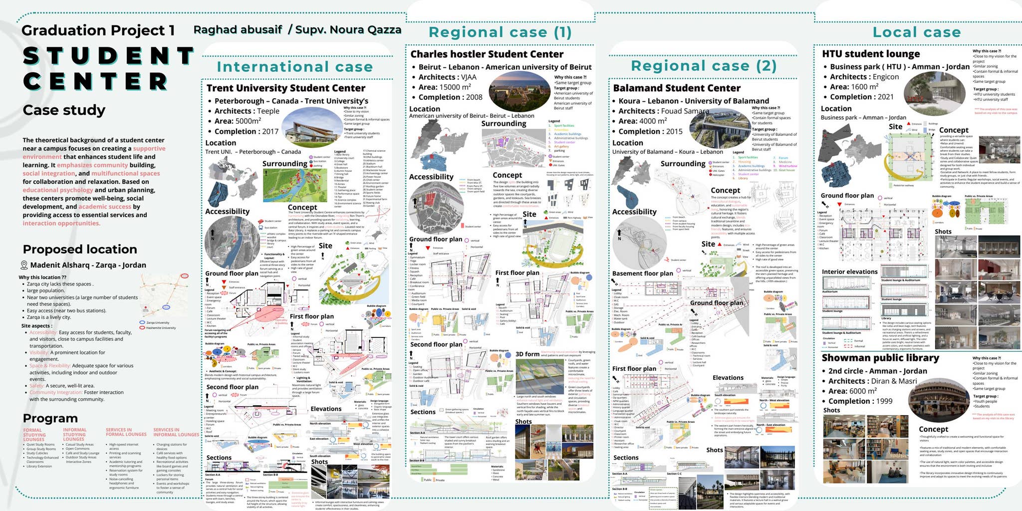 STUDENT CENTER - case study by raghad abusaif - Issuu