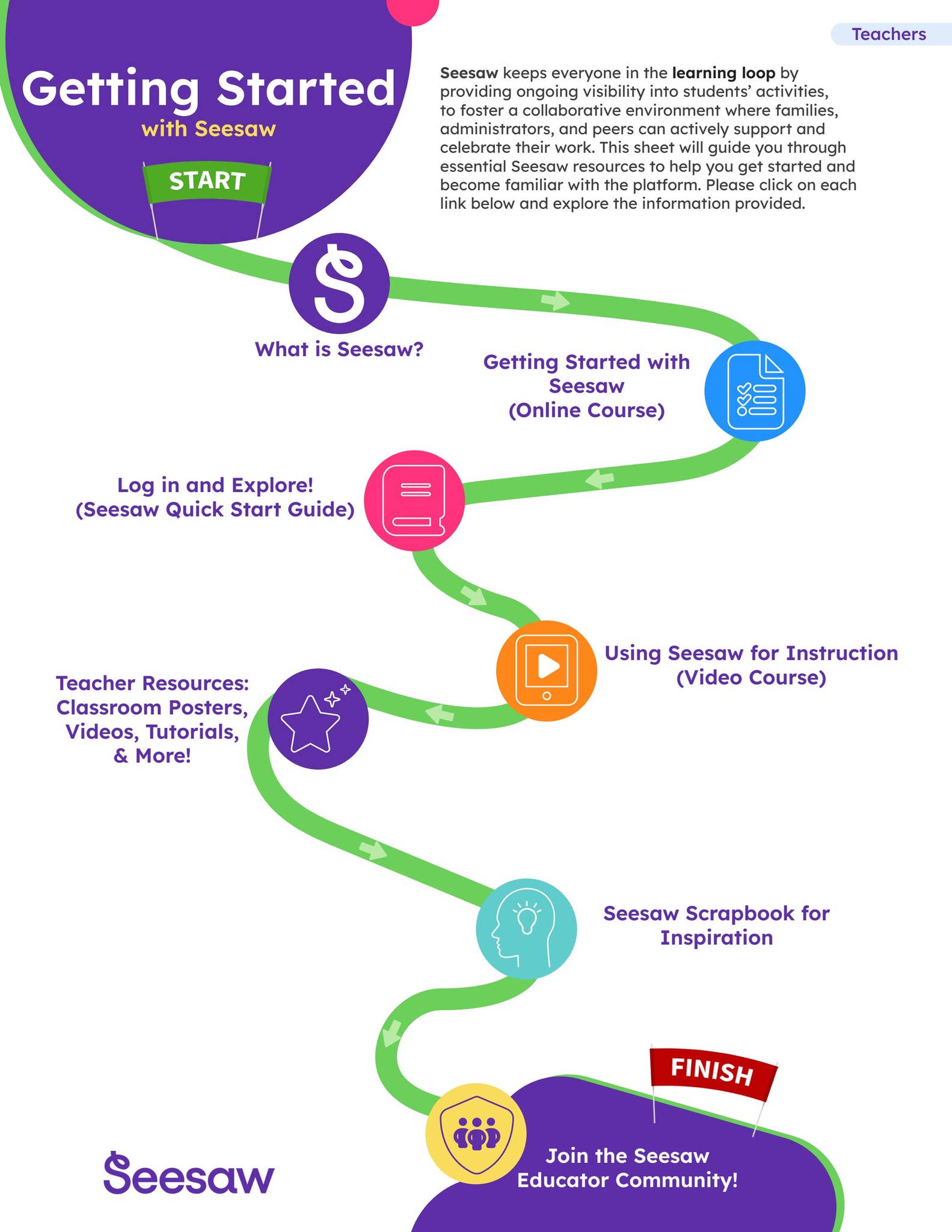 Back to School Steps for Teachers by seesawlearning - Issuu