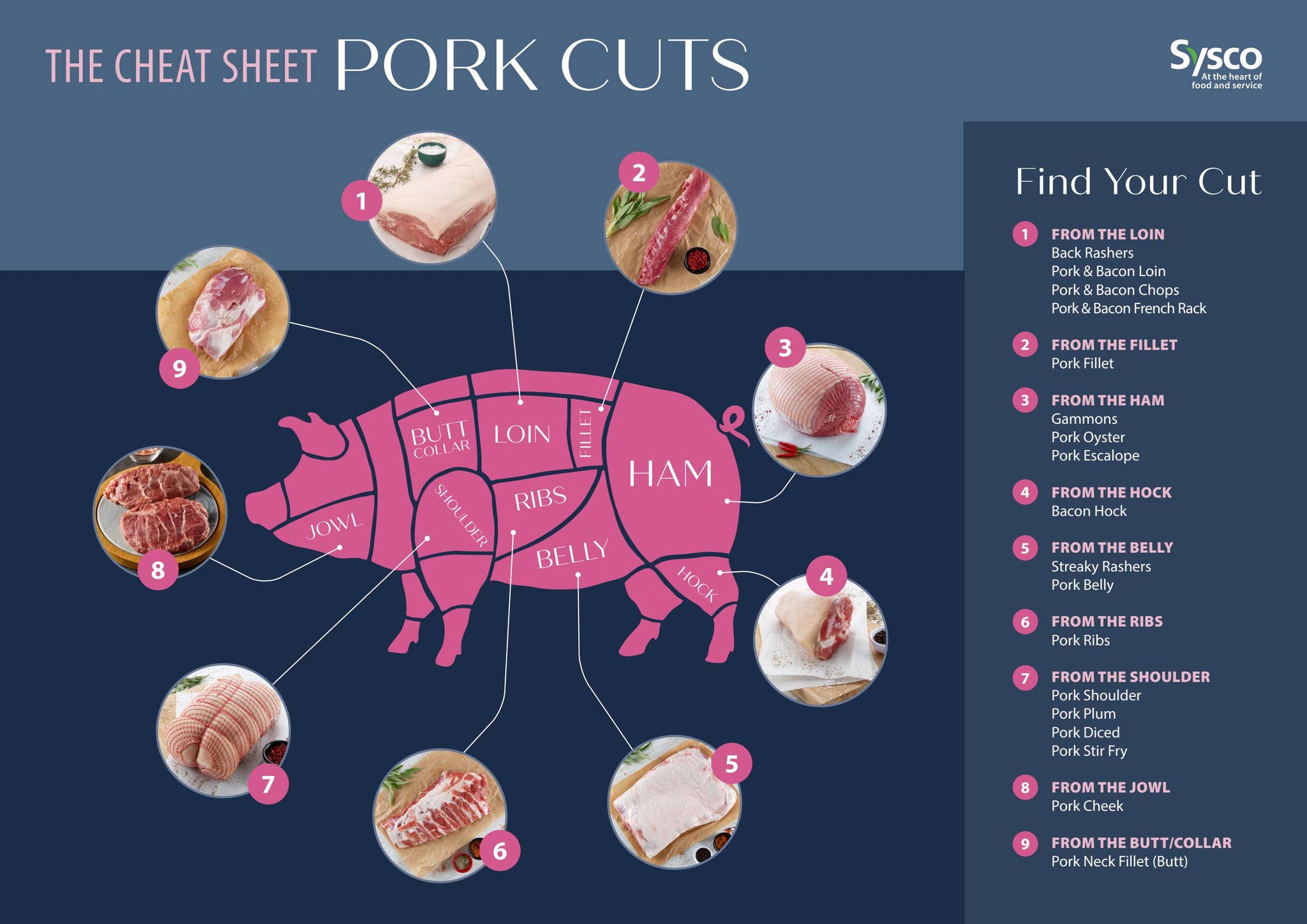 Pork Cuts - Cheat Sheet 2025 by Sysco Ireland - Issuu