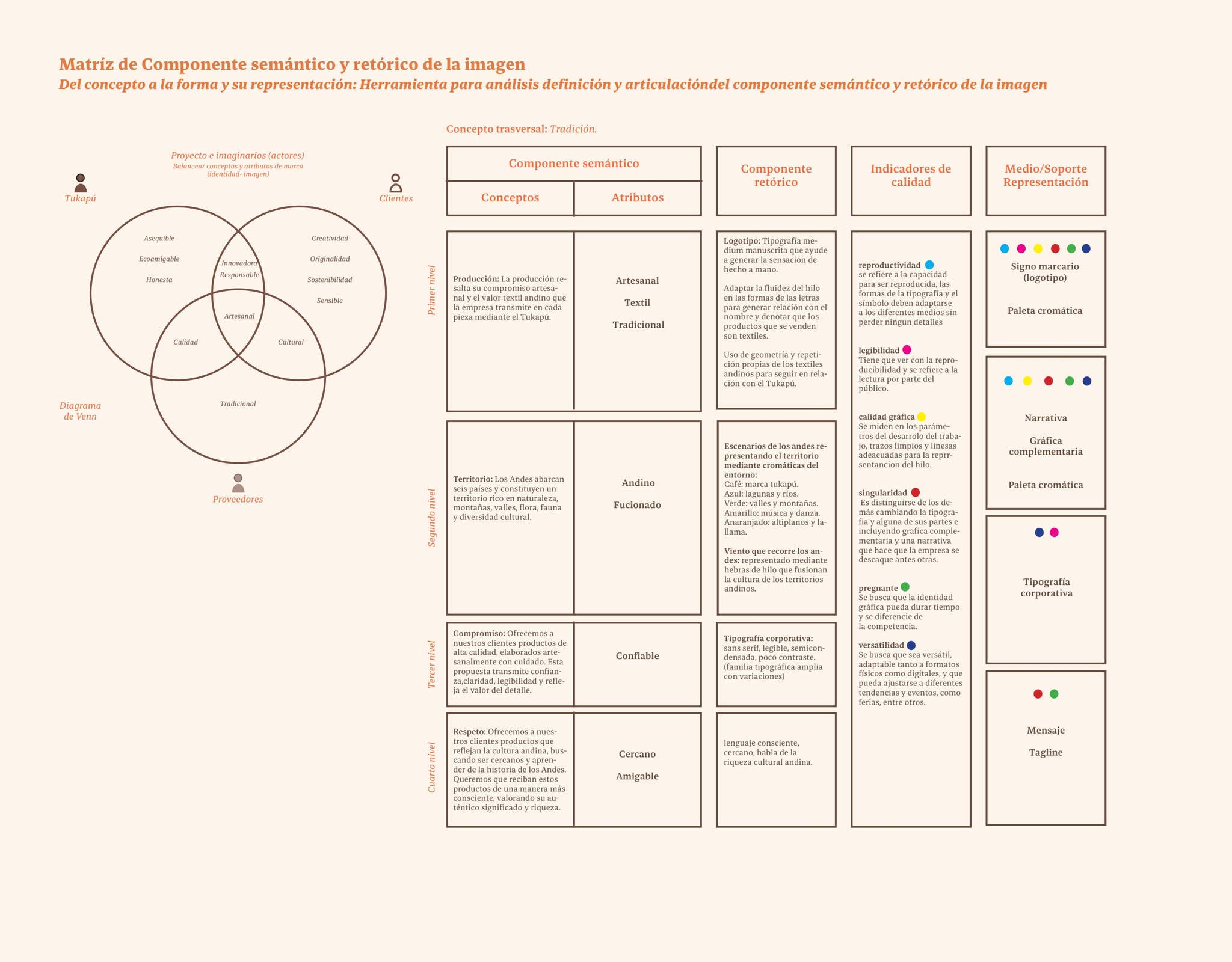 matriz de componente semanticoy retorico de la imagen by Isabel ...