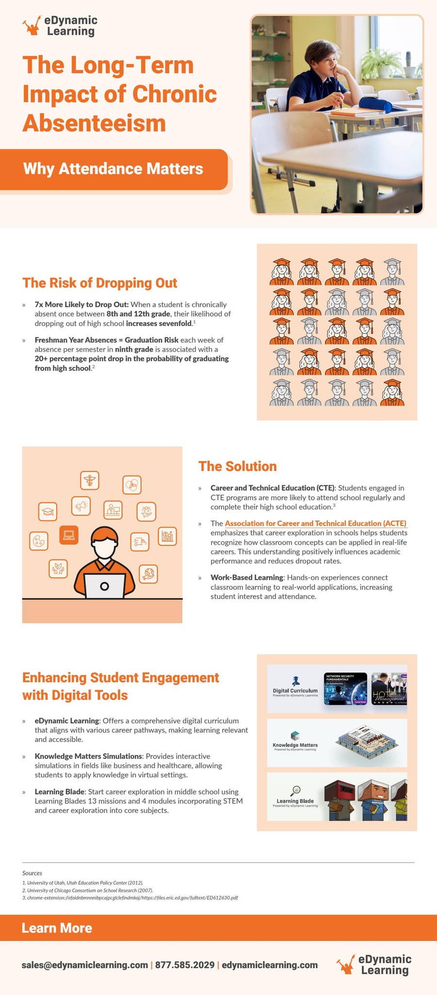 eDynamic Learning - Combatting Low Enrollment Infographic by ...