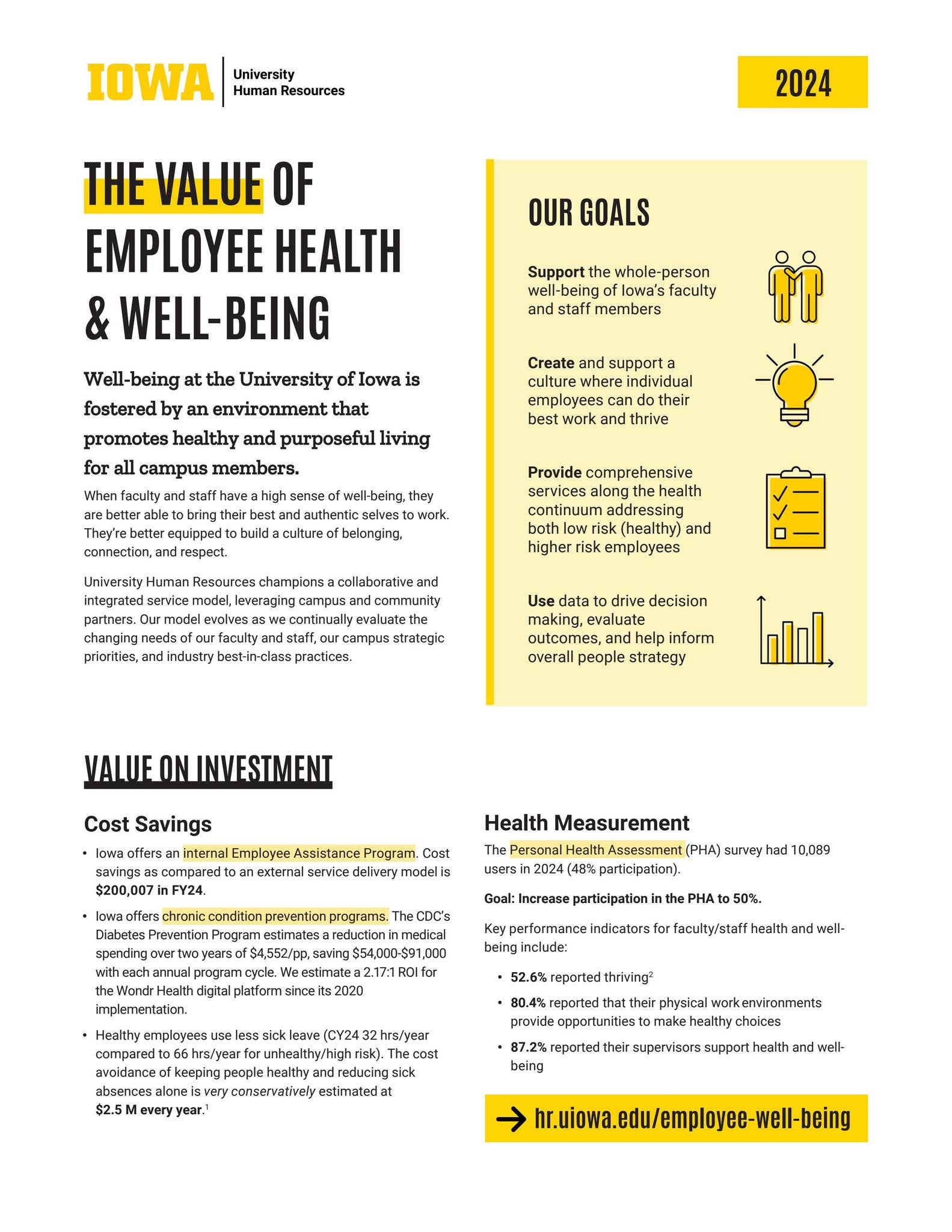Well-Being Value 2024 by liveWELL program at University of Iowa - Issuu