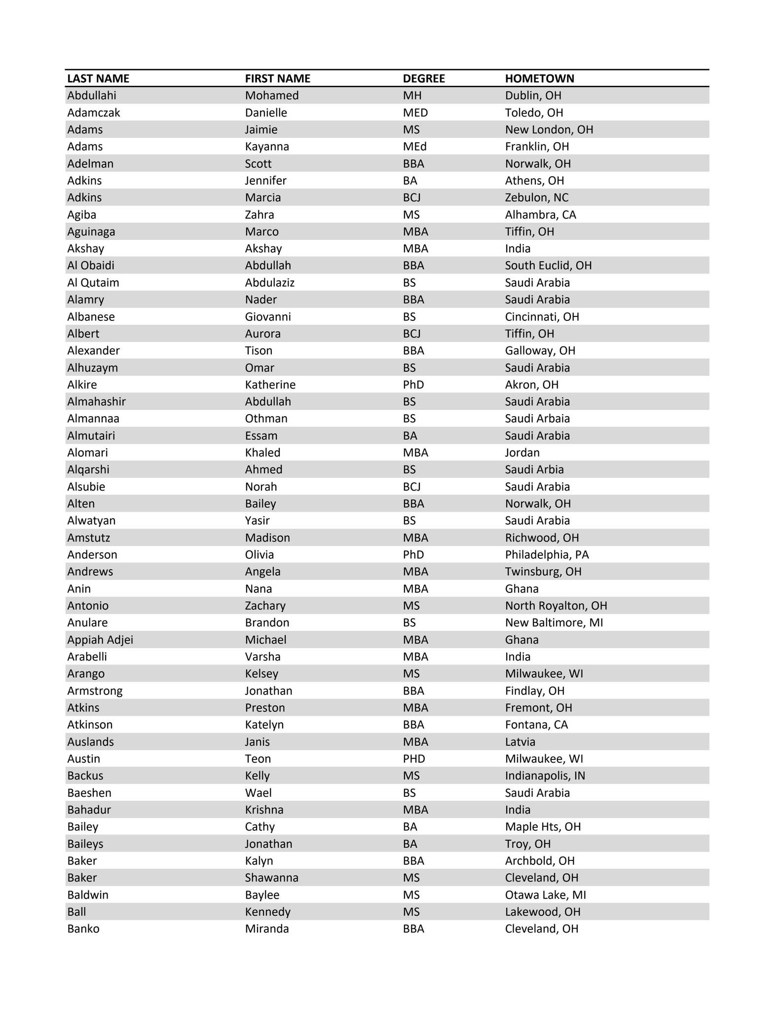 2025 Graduation List by Tiffin University - Issuu