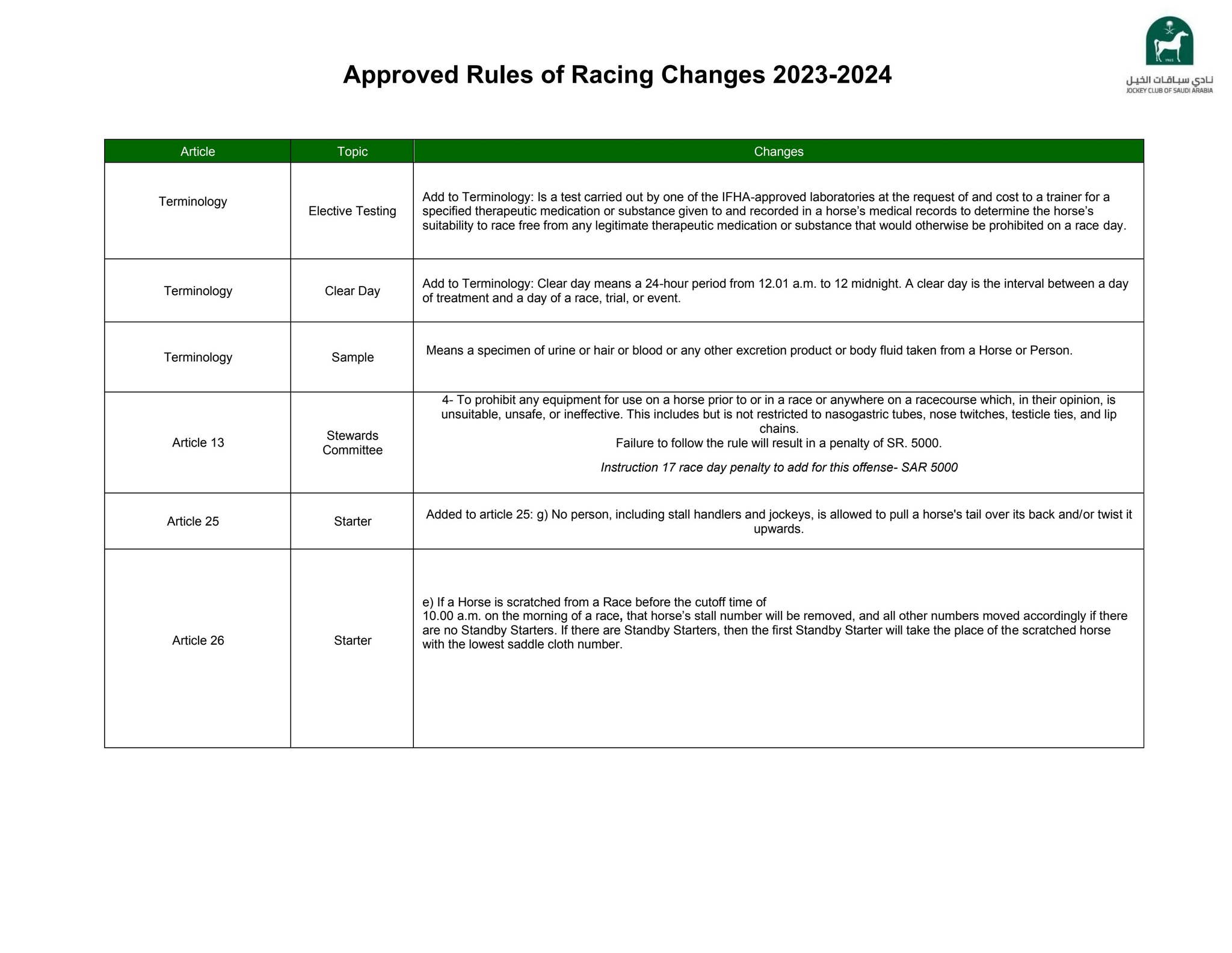 JCSA Approved Rules of Racing Changes 2023-2024 (EN) by equestrian-jcsa ...