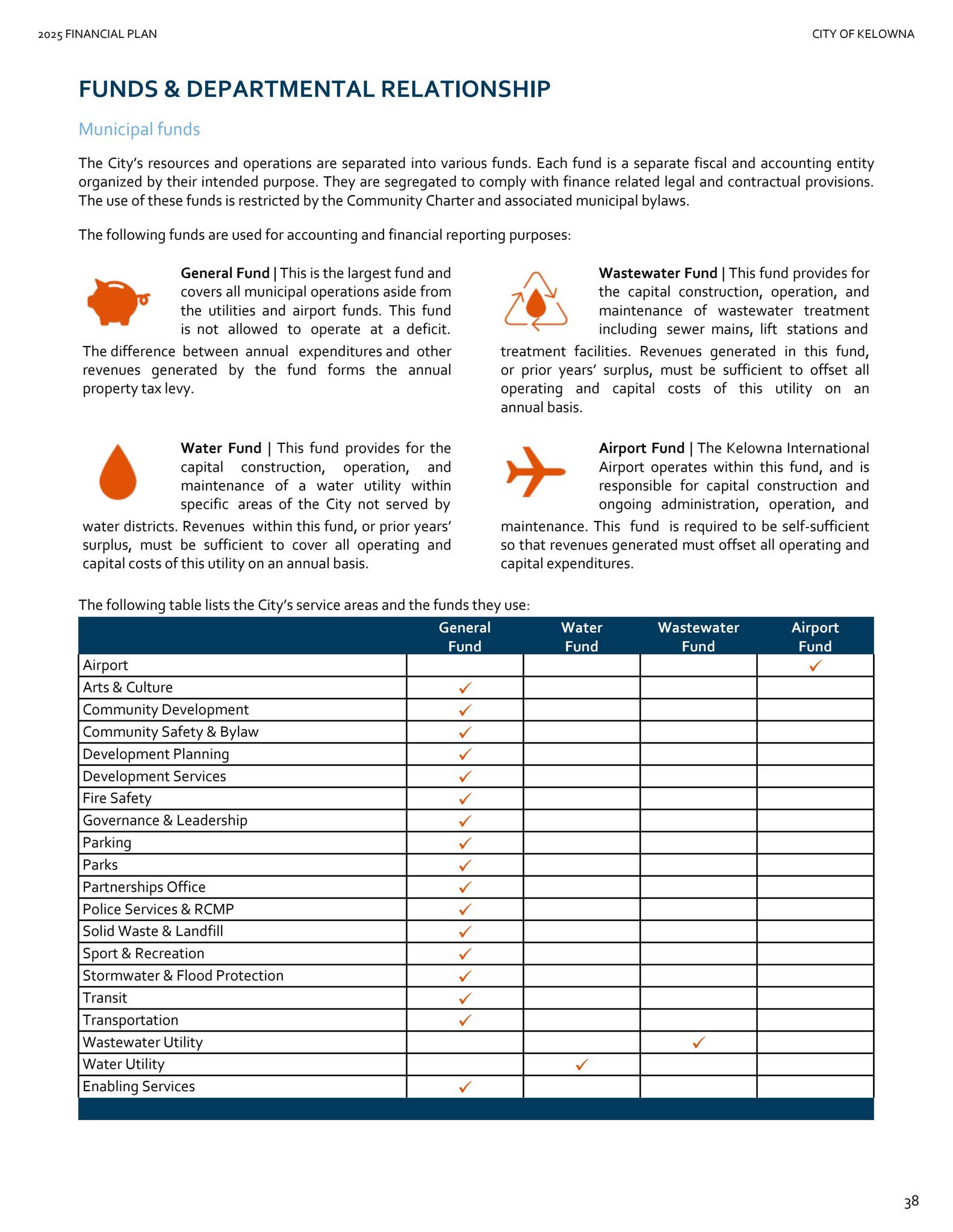 2025 Financial Plan - City of Kelowna by City of Kelowna - Issuu