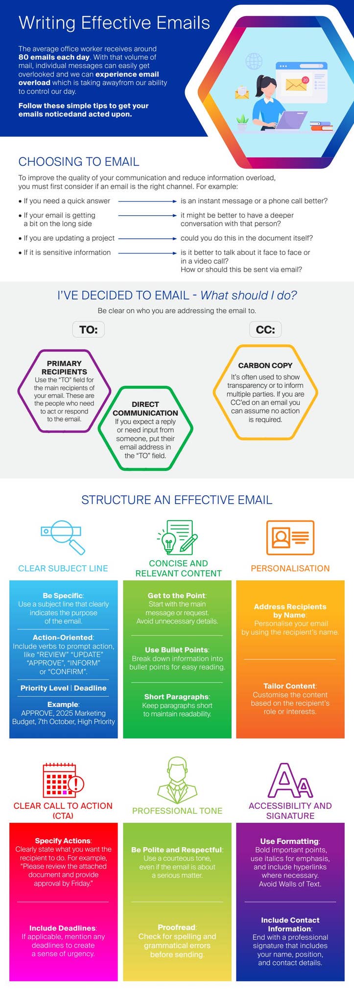 PPG_EMAIL-MEETING-EFFICIENCY_INFOGRAPHICS_EMAILS_S2 by PPG Australia ...