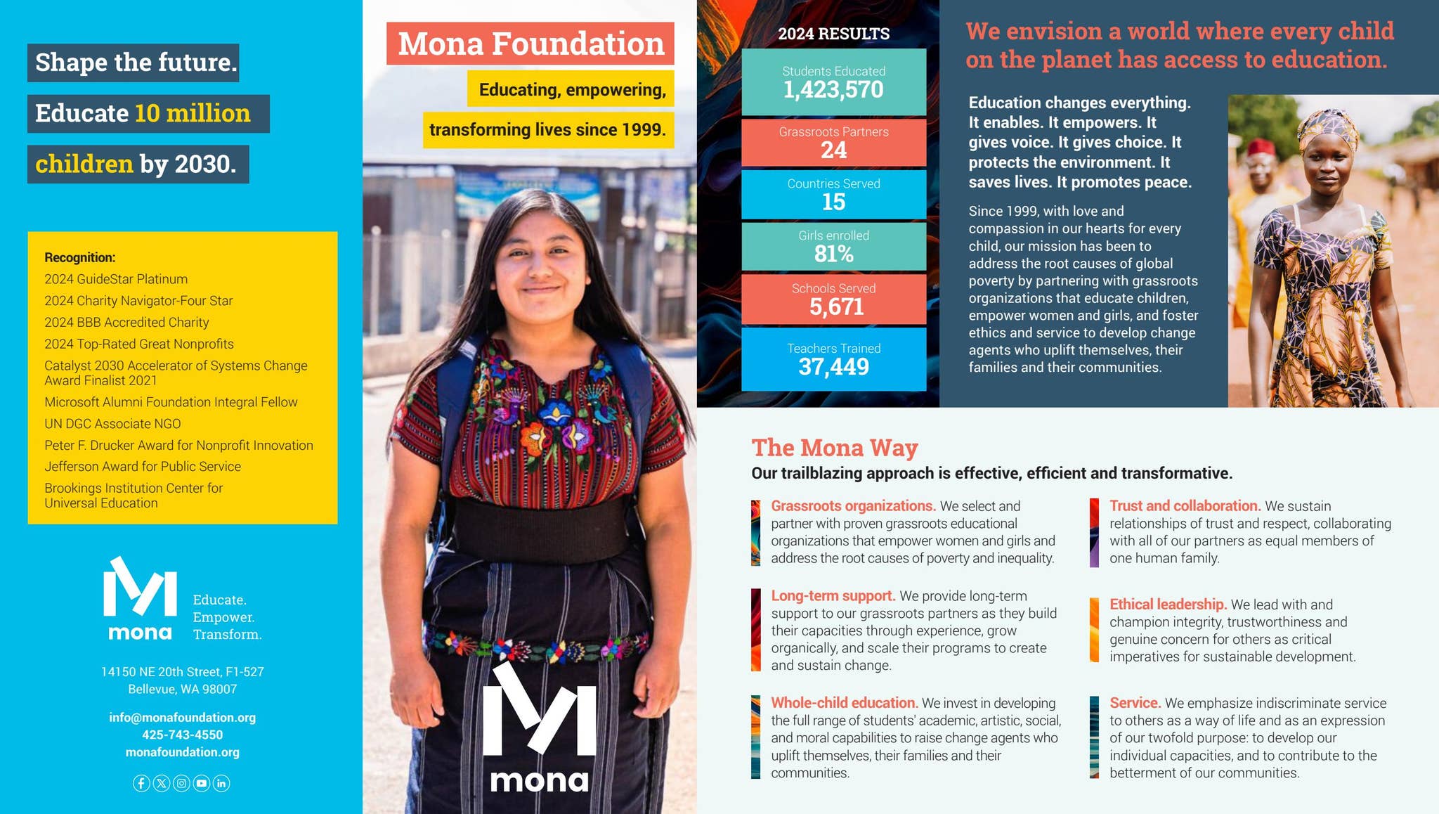 2025 Mona Brochure (2024 results) by monafoundation - Issuu