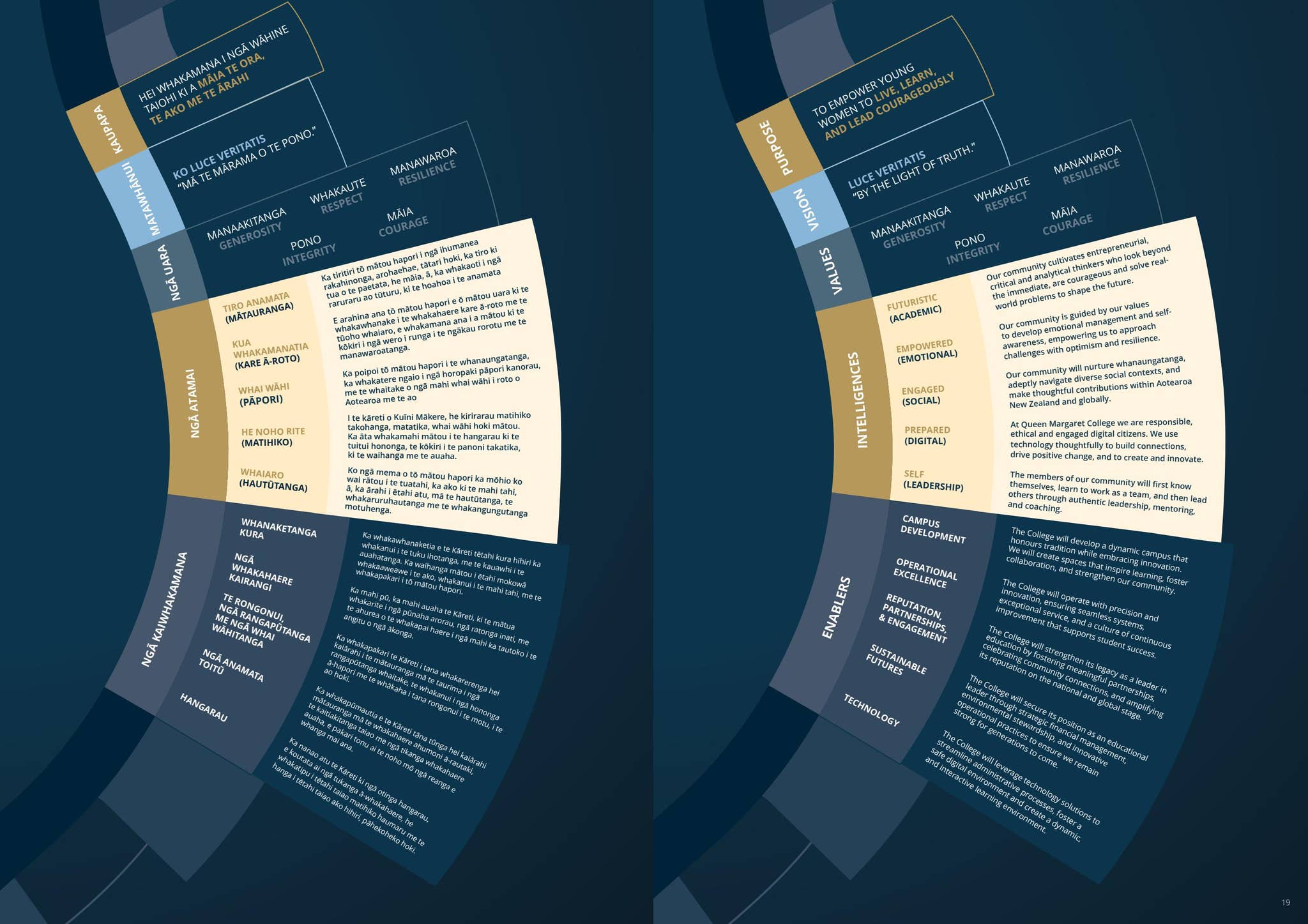 QMC Strategic Plan 2025 – 2028 Watch it Happen – Strategy on a Page by ...