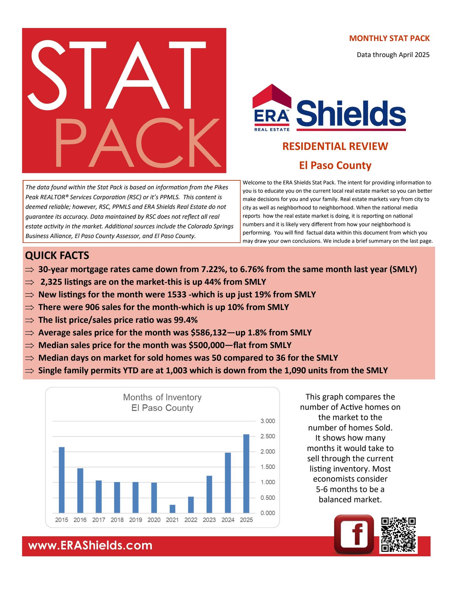 2025 April Stat Pack by ERA Shields Real Estate - Issuu