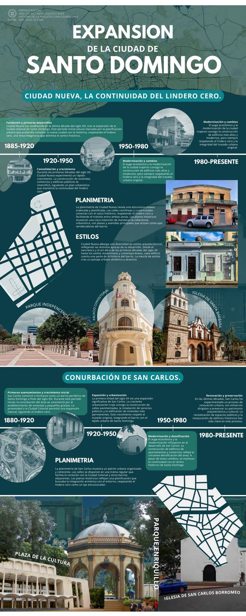 EXPANSION DE LA CIUDAD DE SANTO DOMINGO by AMY CHARLIZE JOGA ESPINAL ...