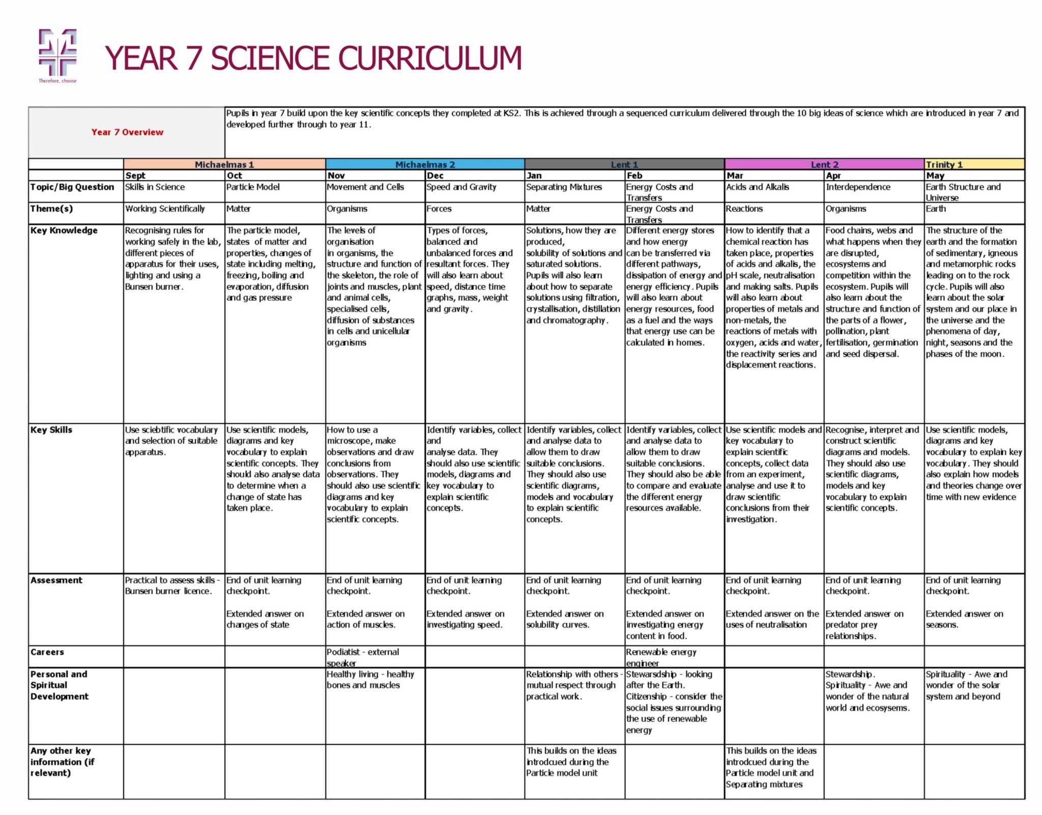 Science Year 7 by Schudio - Issuu