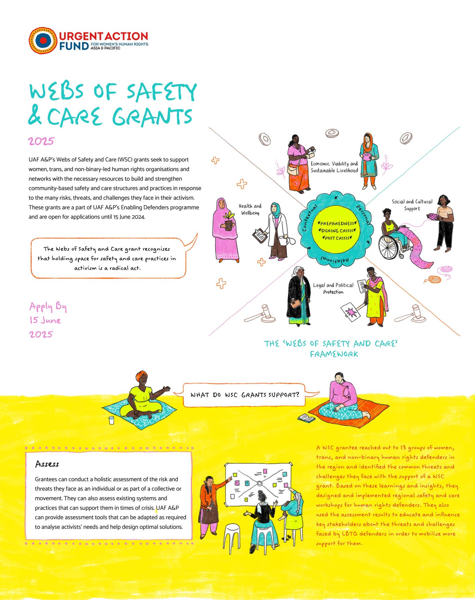 2025 - WSC Grant Call-Visual Guide-Booklet by Urgent Action Fund Asia ...