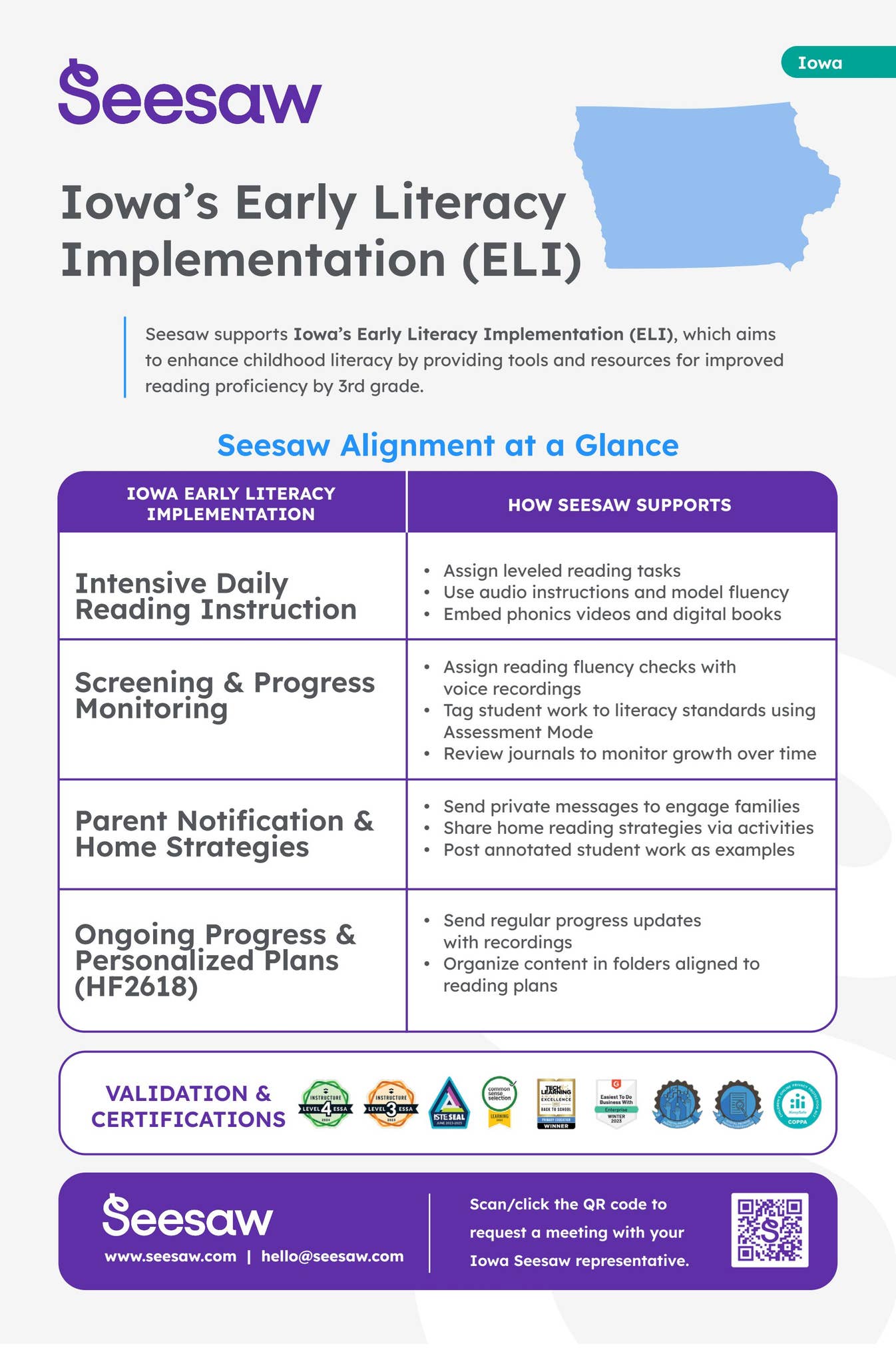 Iowa's Early Literacy Implementation HF2618 Alignment by seesawlearning ...
