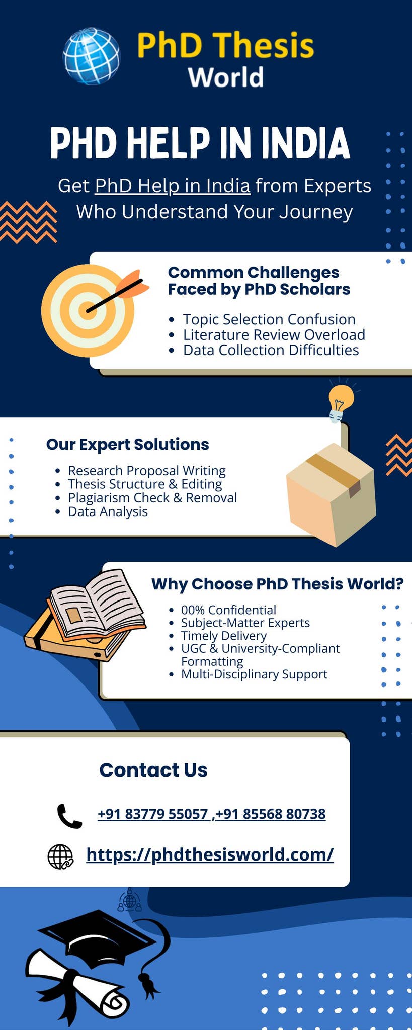 PhD Help in India by phdthesisworld - Issuu