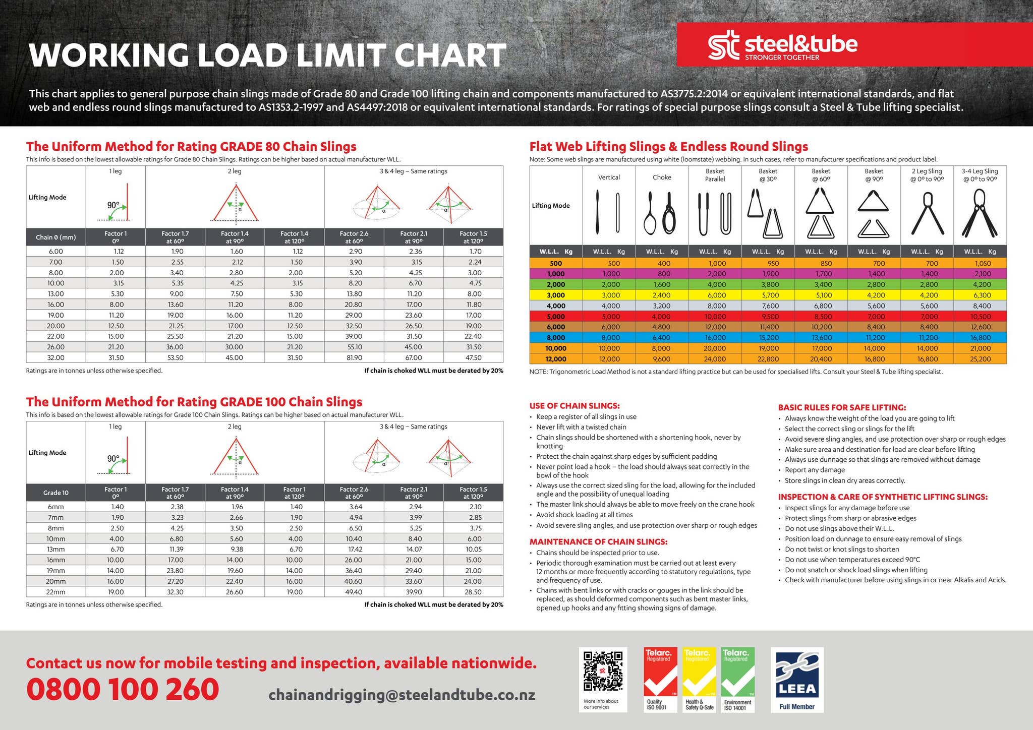 Lifting Sling Working Load Limit Chart by Steel & Tube - Issuu