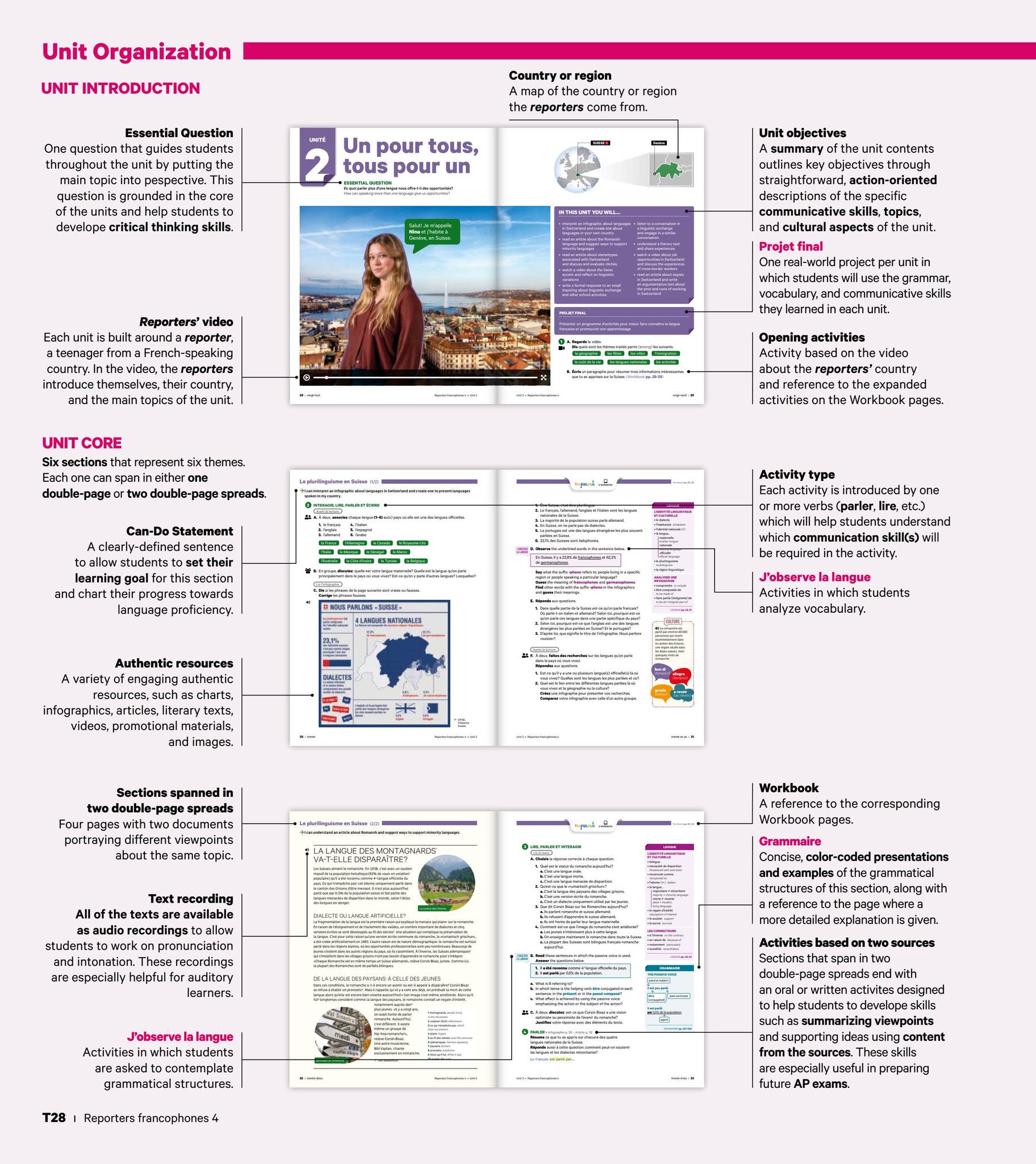 Reporters francophones 4 - Unit at a Glance by Klett World Languages ...