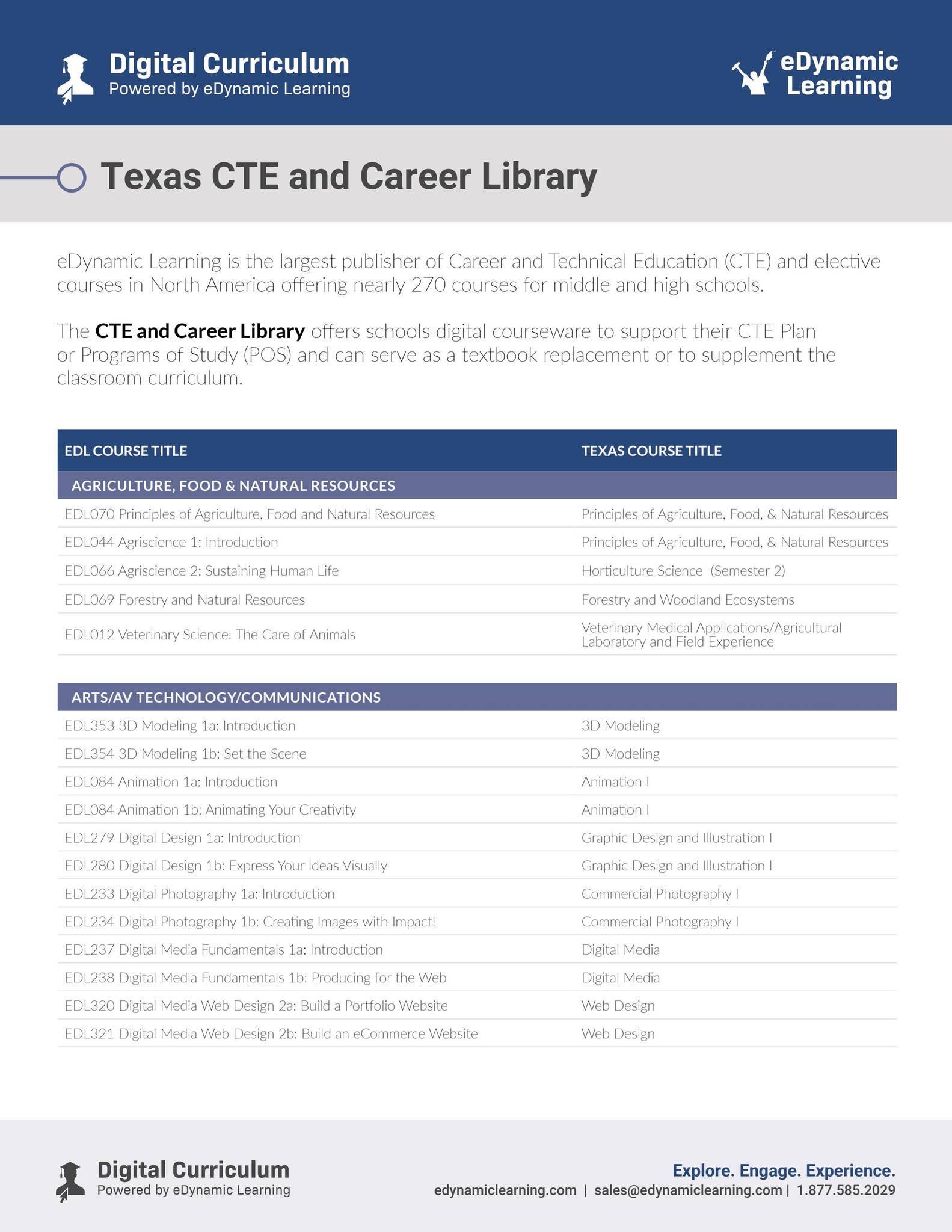Texas CTE/Career Library by edynamiclearning - Issuu