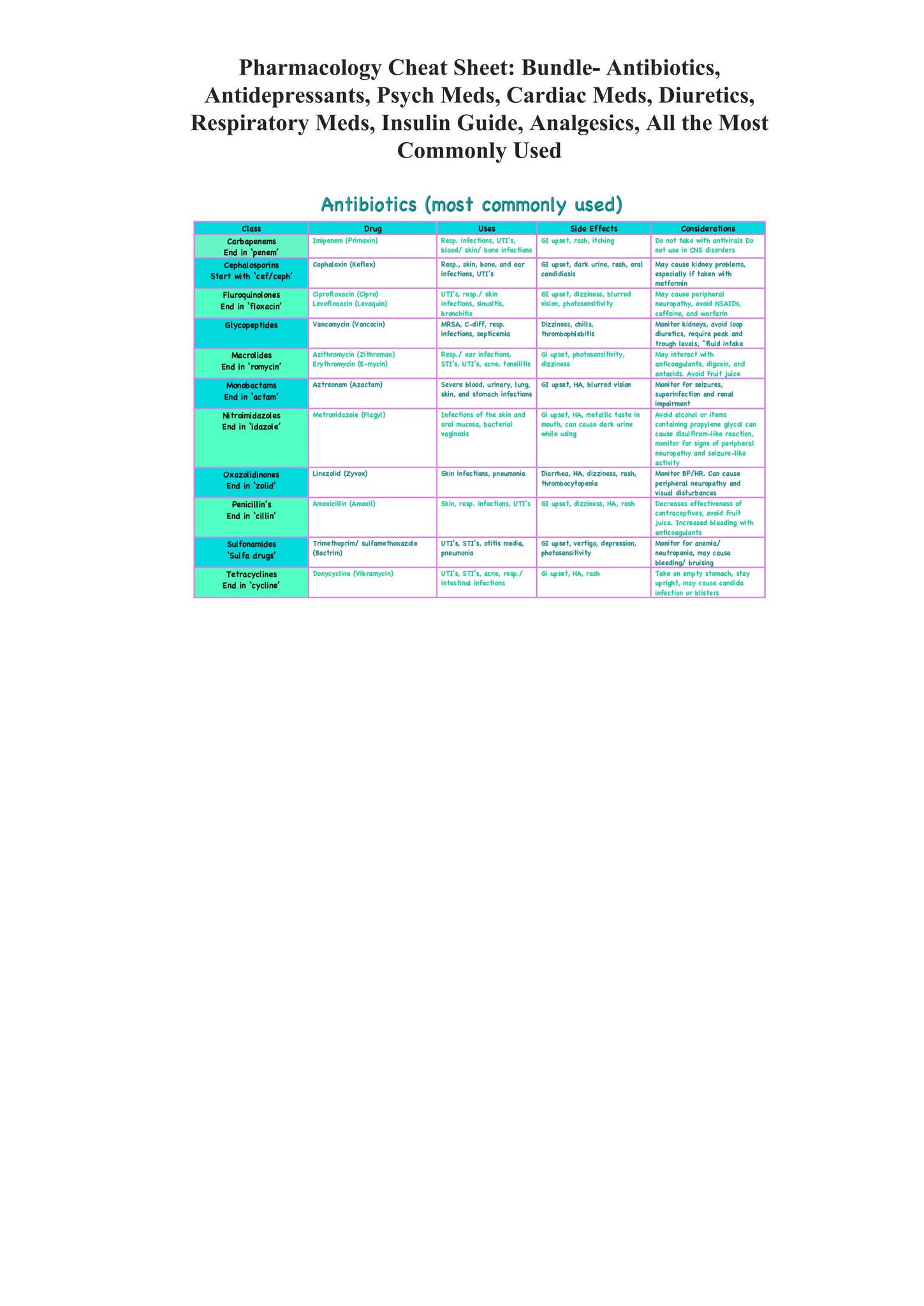 Pharmacology CHEAT SHEET Bundle | Antibiotics, Antidepressants, Psych ...