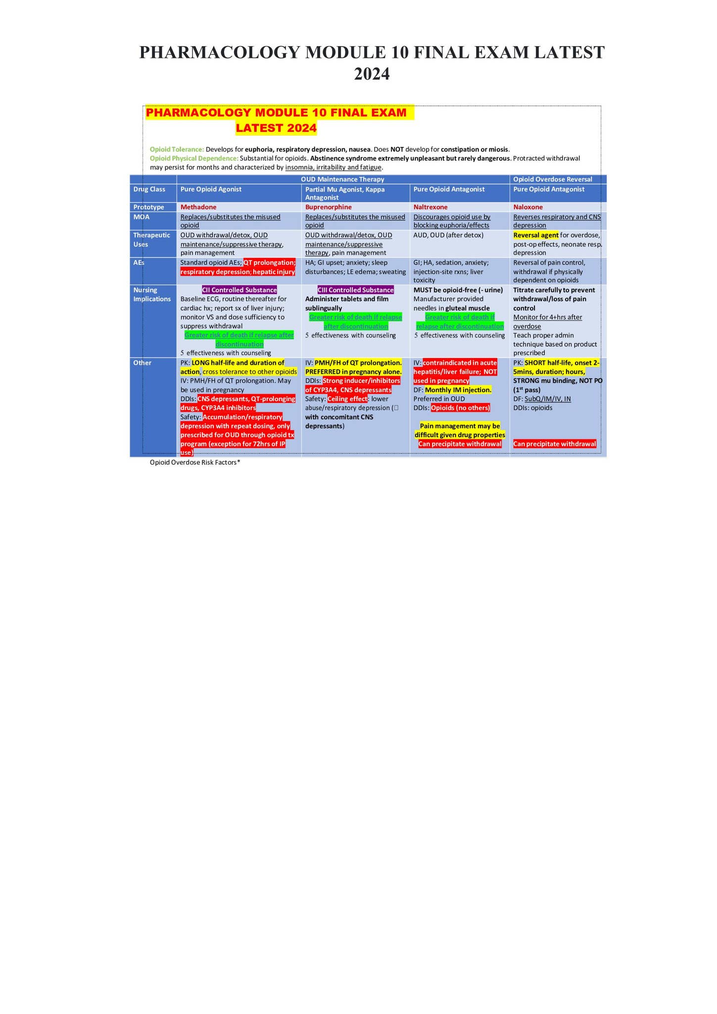 Pharmacology Module 10 Final Exam Study Guide by Scholarfriends - Issuu