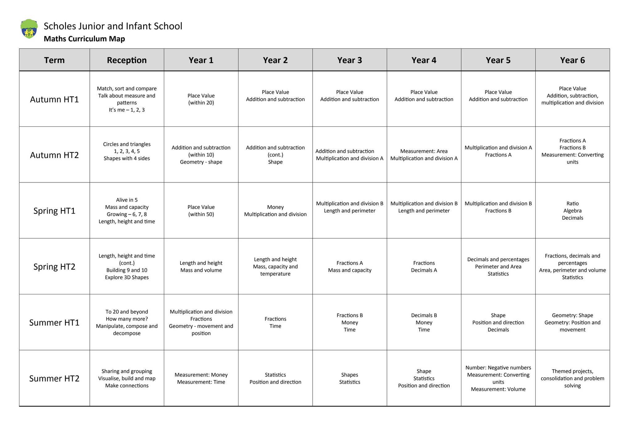 Maths - whole school year overview by Schudio - Issuu
