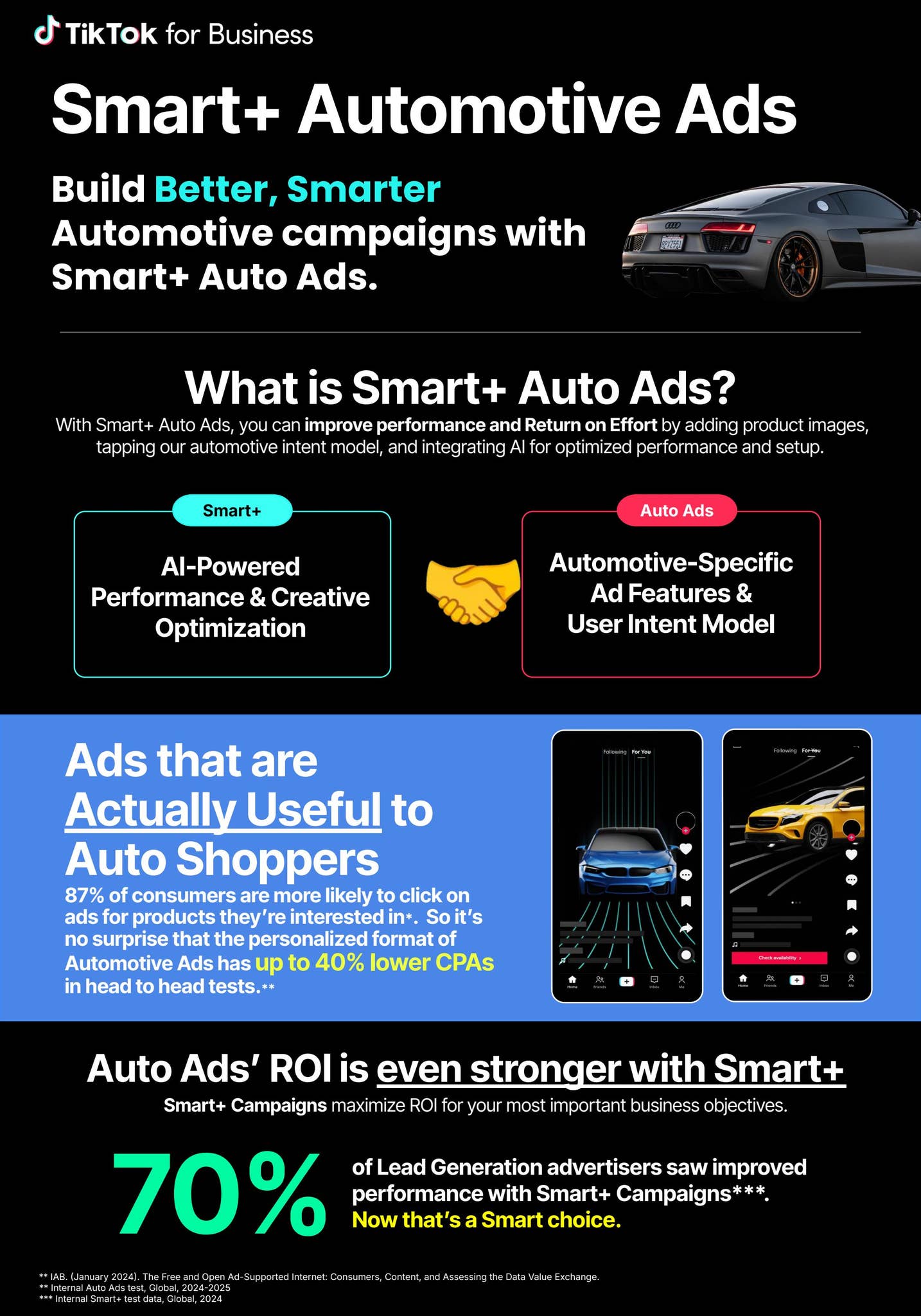 Smart+ Automotive Ads product guide by tiktokforbusinesseu - Issuu