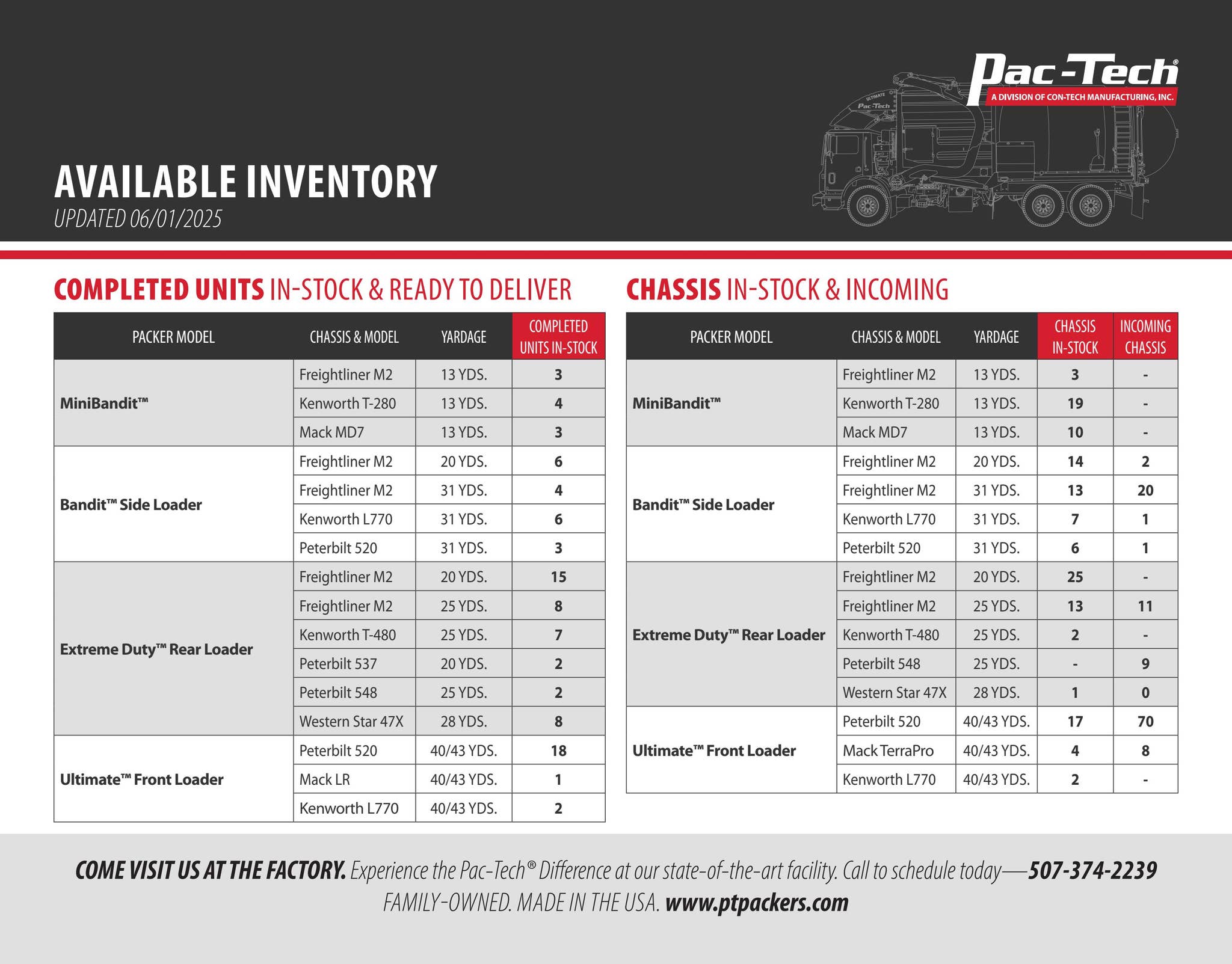 Pac-Tech Garbage Trucks for Sale | Current Inventory | 05/27/2024 by ...