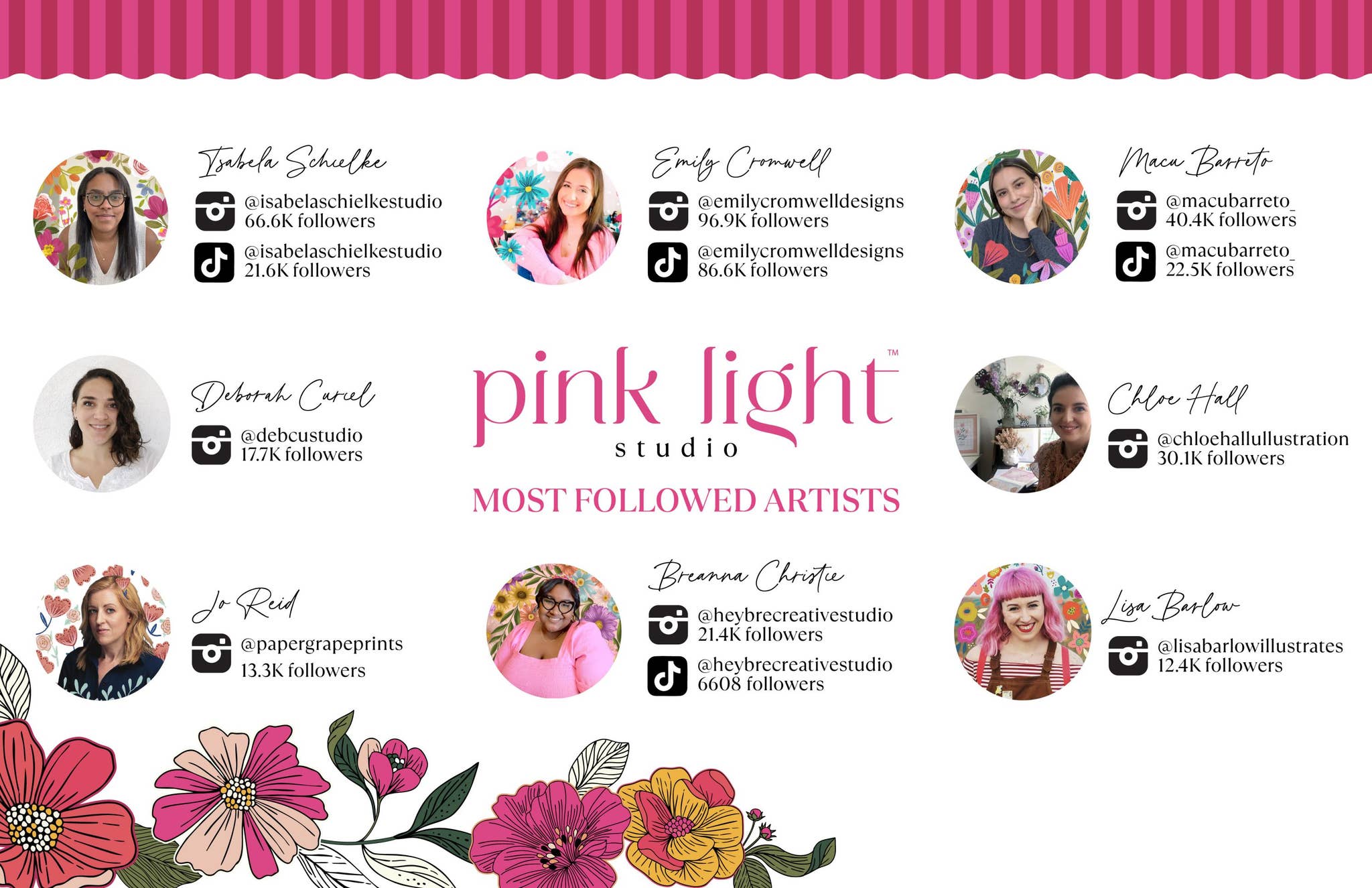 Pink Light Most Followed Artists by Pink Light Studio - Issuu